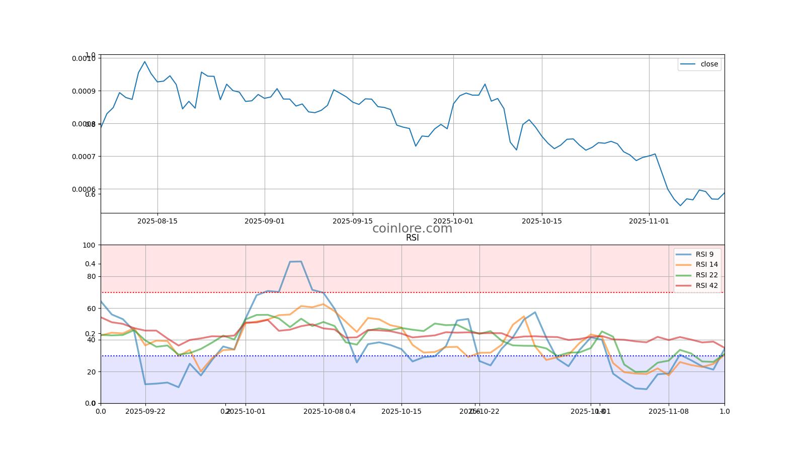 Cigarette RSI indicator