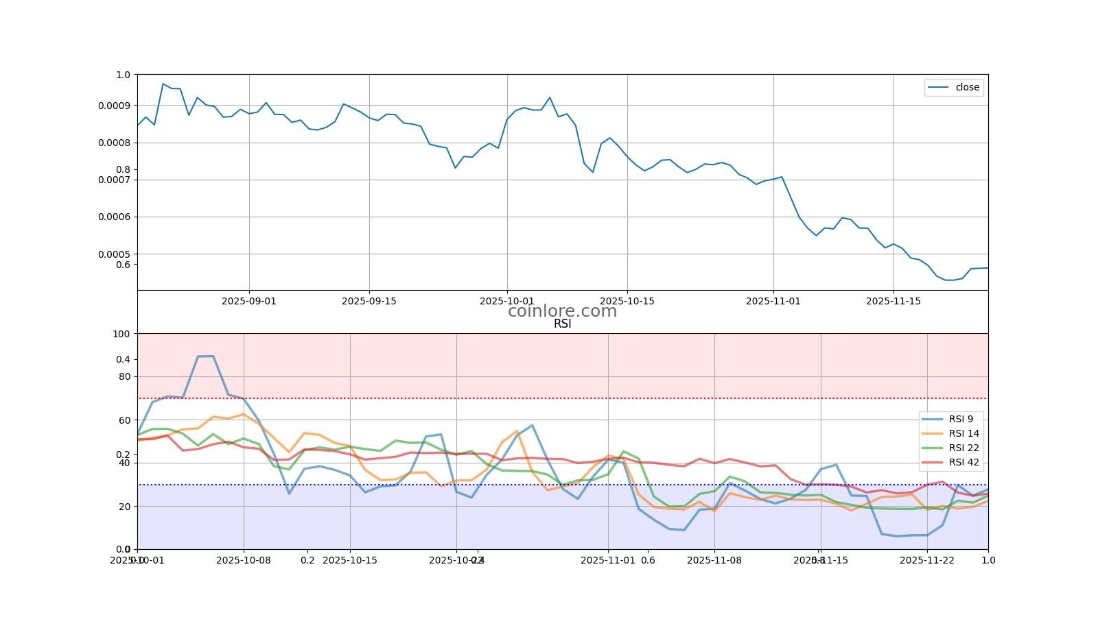 Cigarette RSI indicator