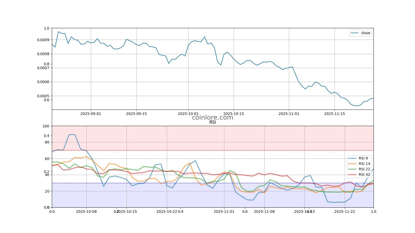 Cigarette RSI indicator