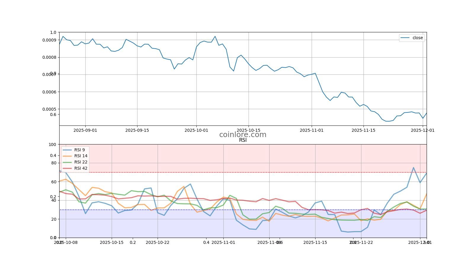 Cigarette RSI indicator