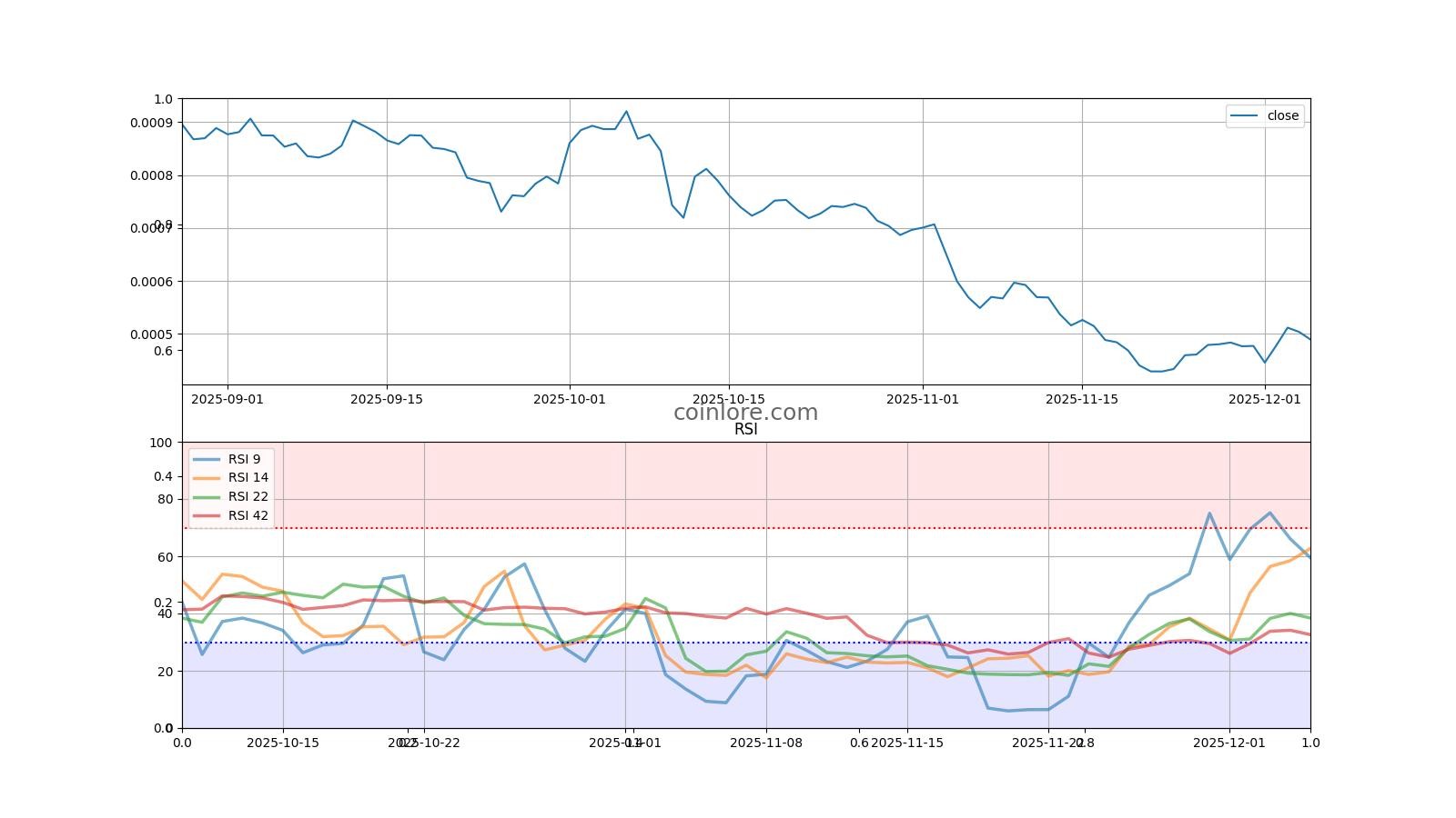Cigarette RSI indicator