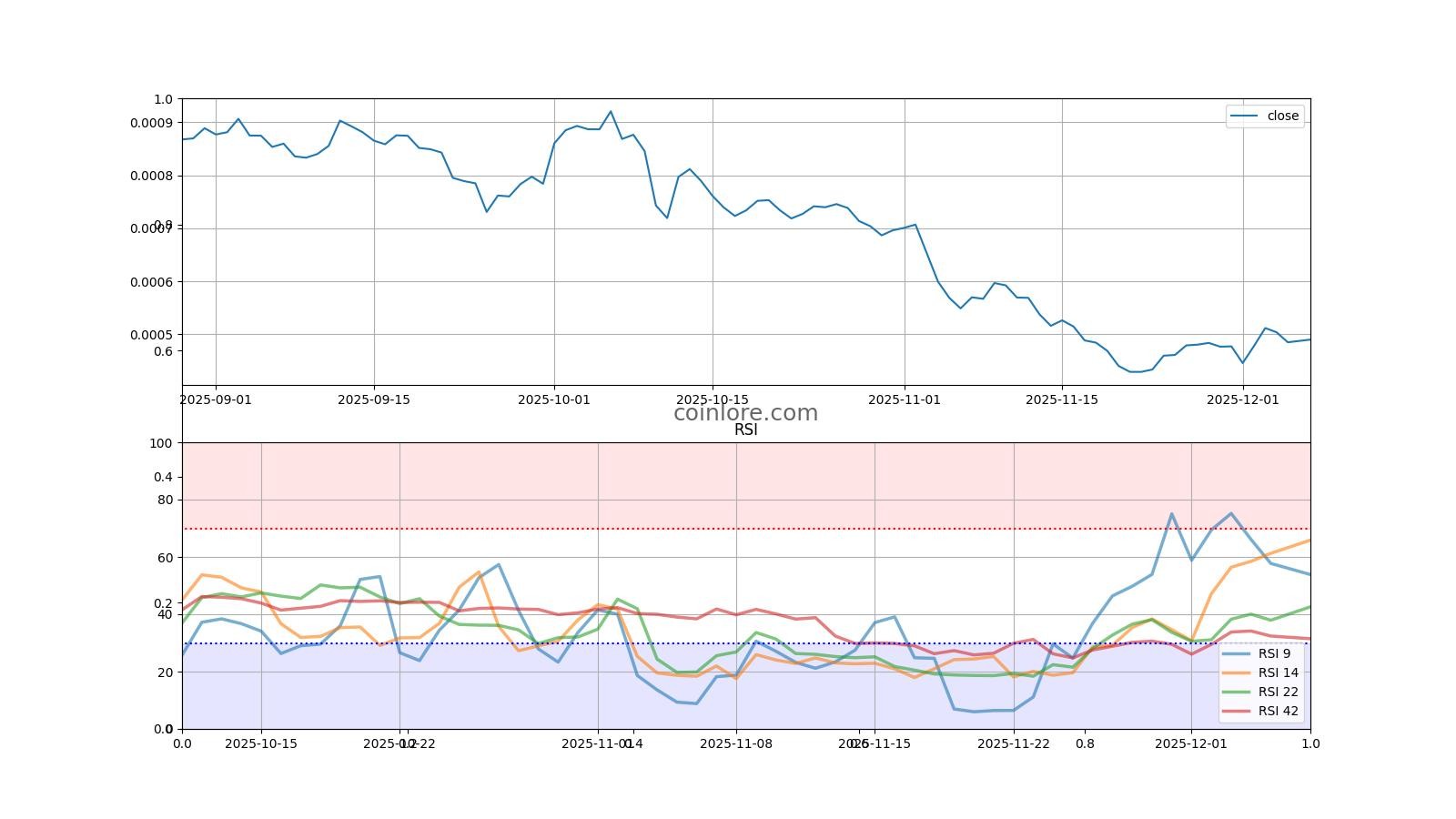 Cigarette RSI indicator