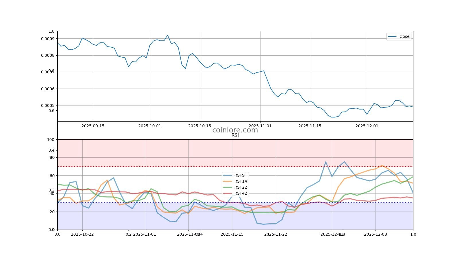 Cigarette RSI indicator
