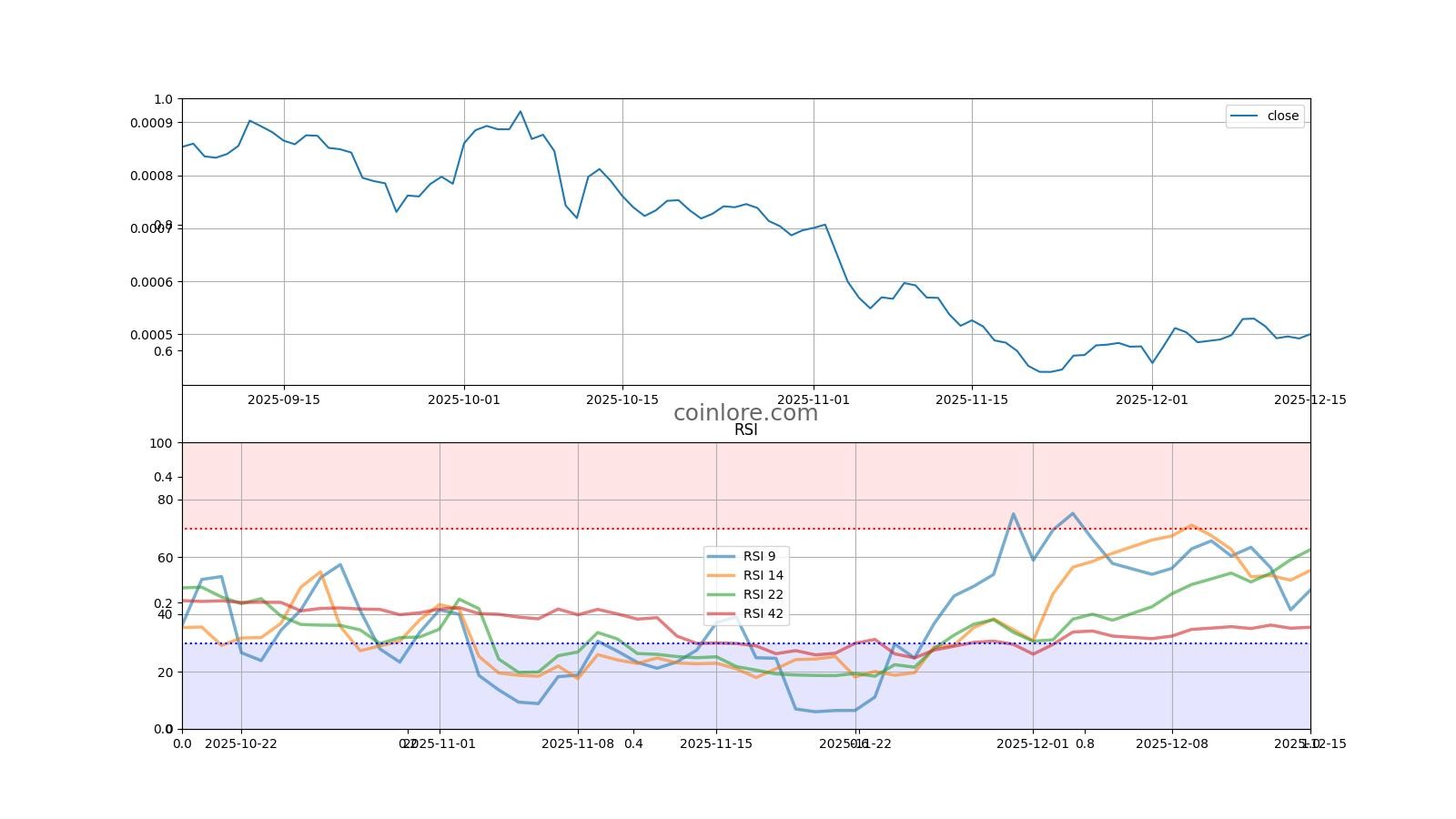Cigarette RSI indicator