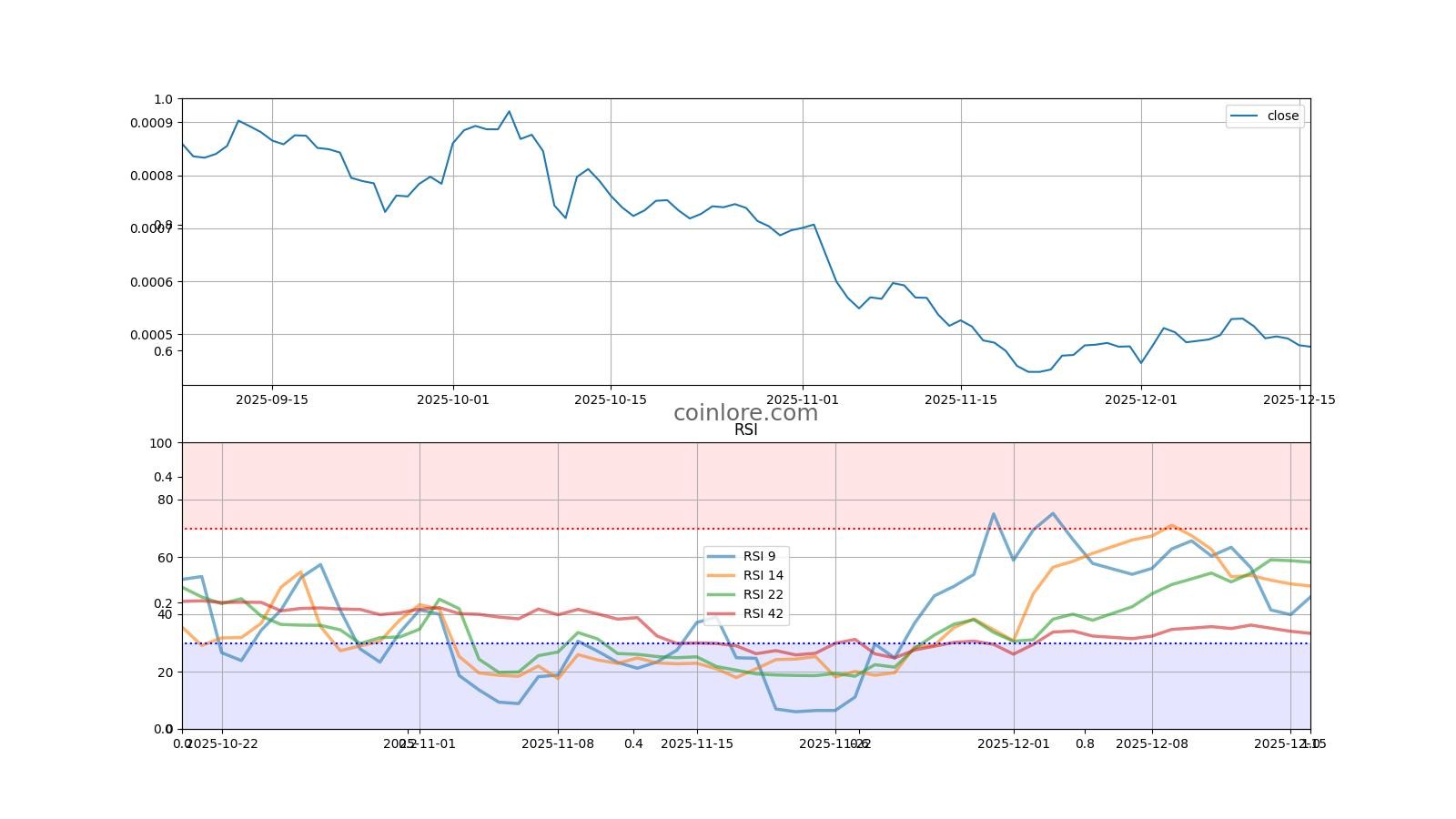 Cigarette RSI indicator
