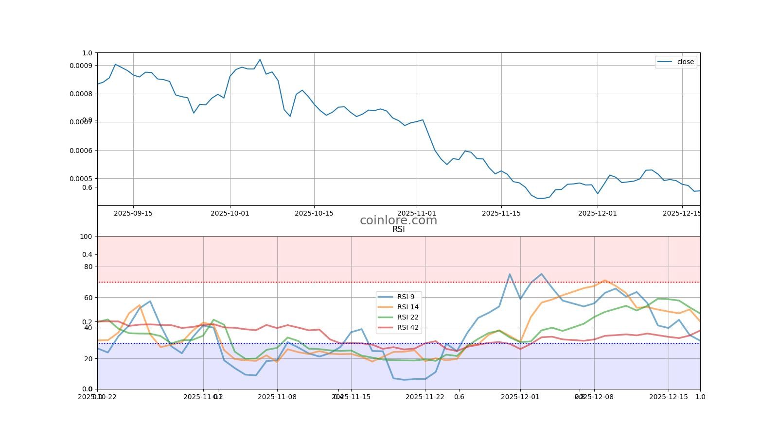 Cigarette RSI indicator