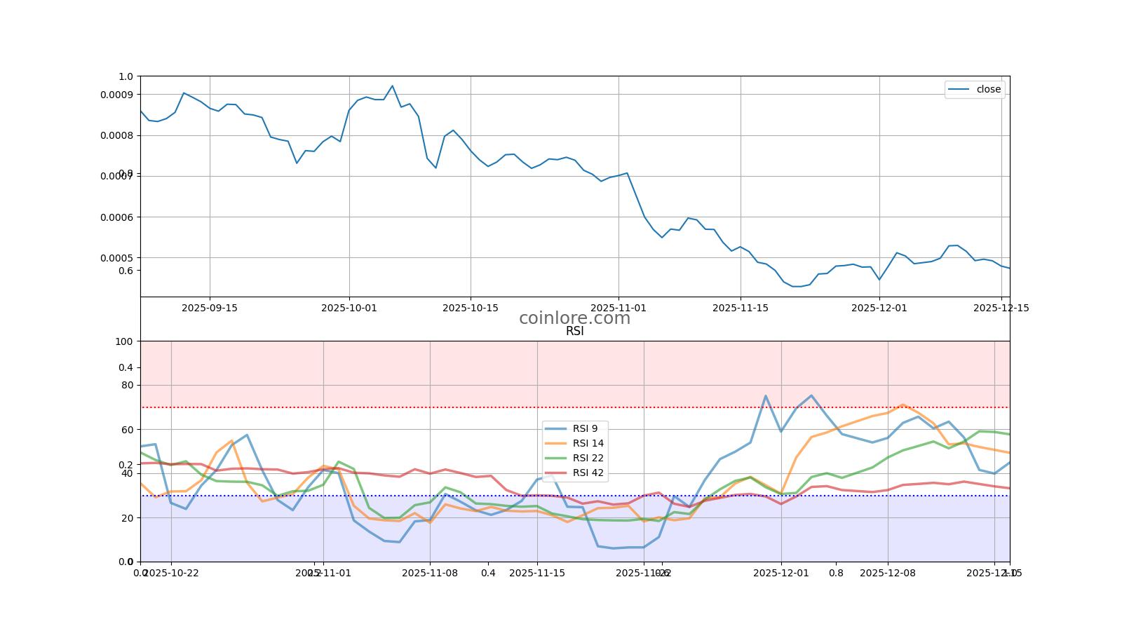 Cigarette RSI indicator