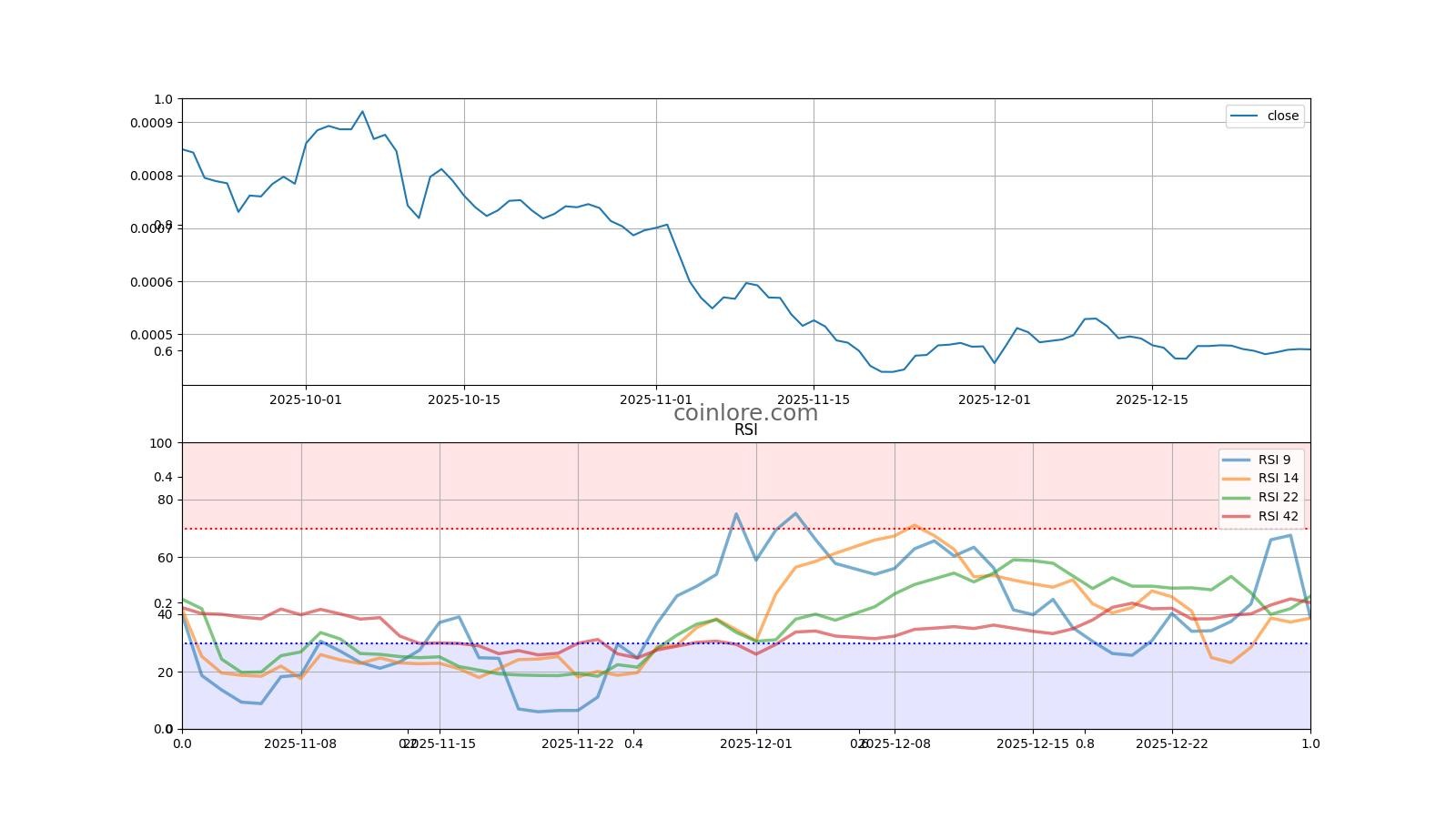 Cigarette RSI indicator