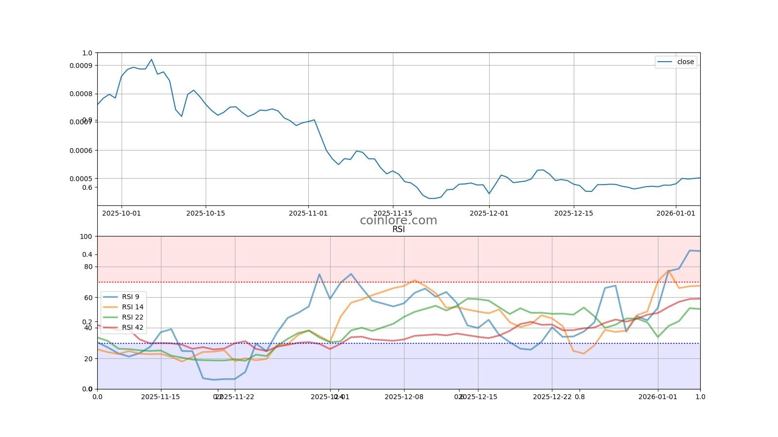 Cigarette RSI indicator