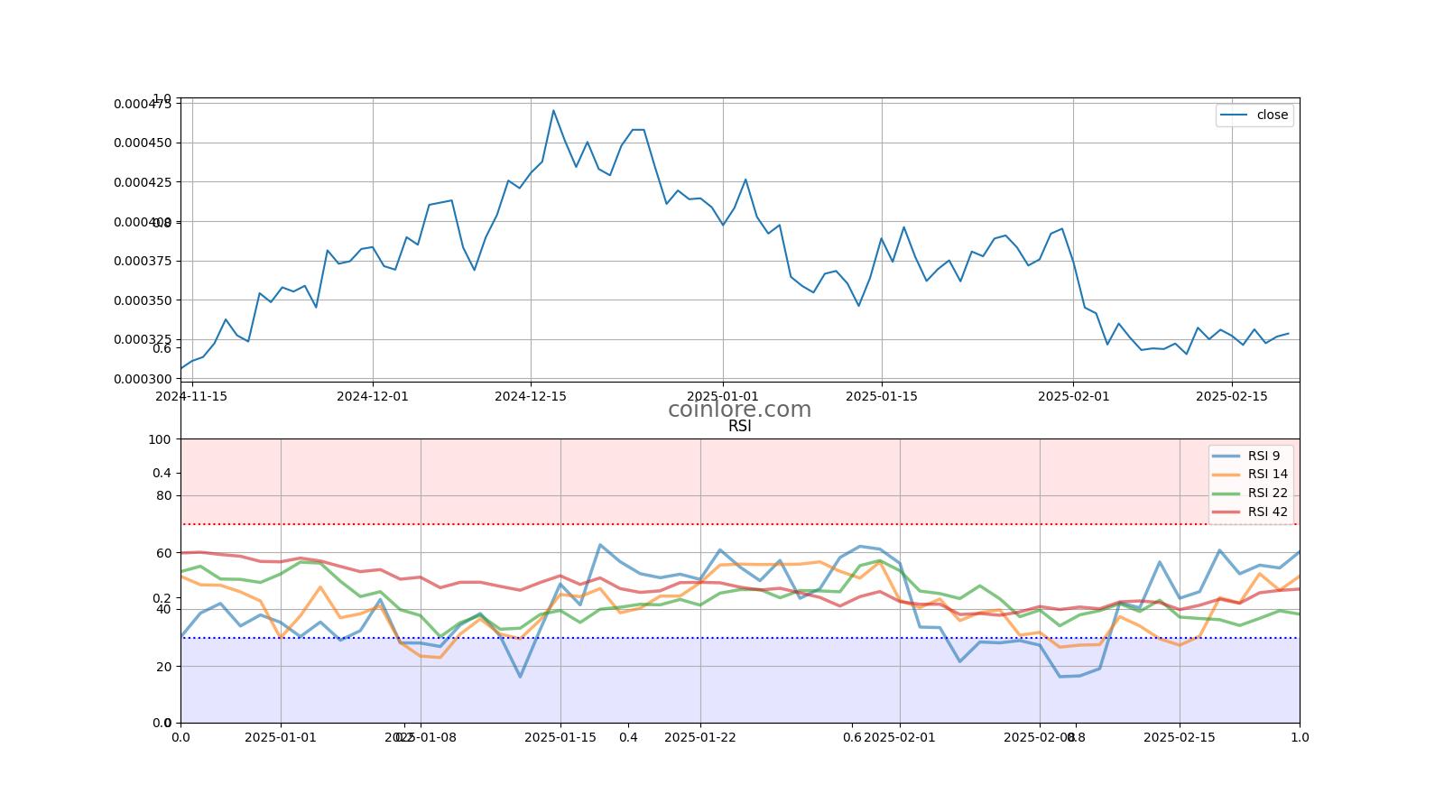 Cigarette RSI indicator