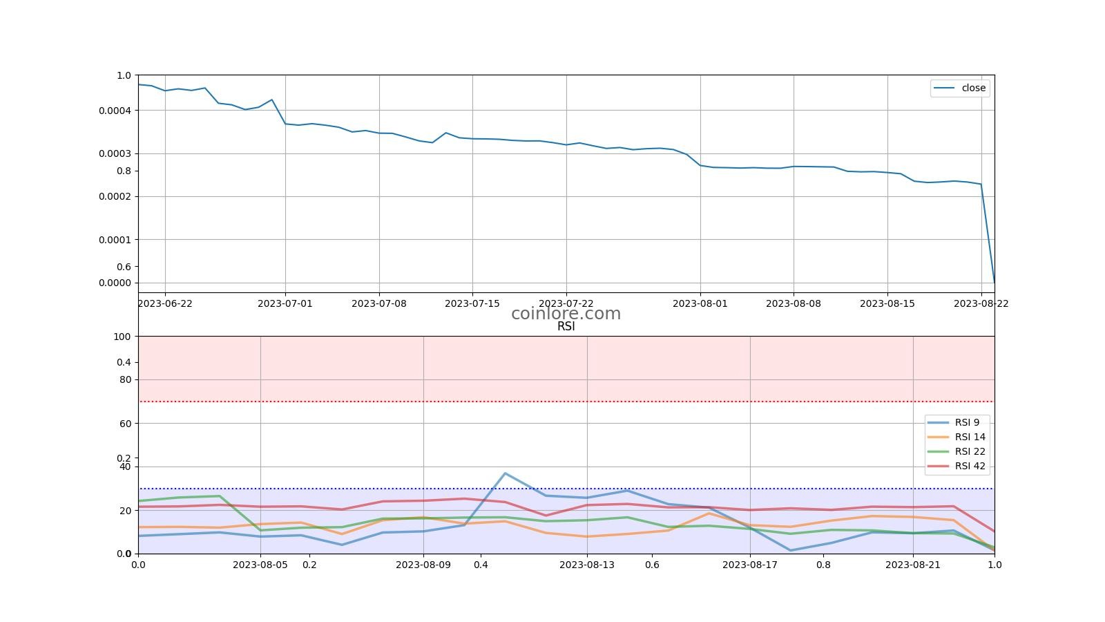 Cigarette RSI indicator