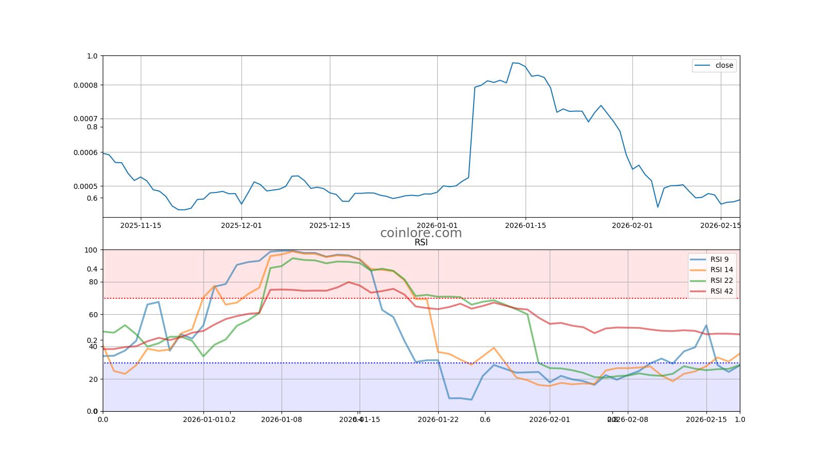 Cigarette RSI indicator