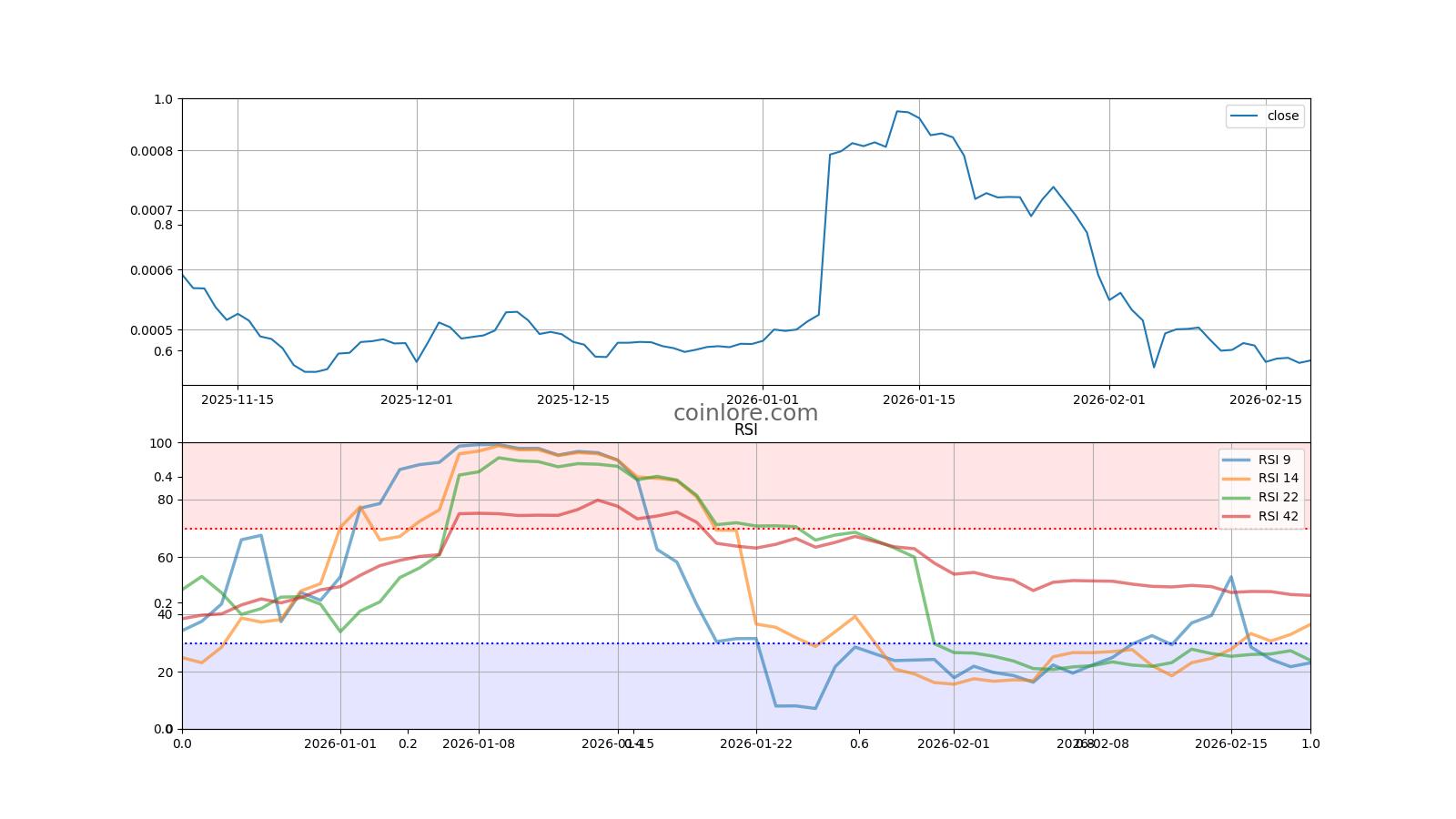 Cigarette RSI indicator