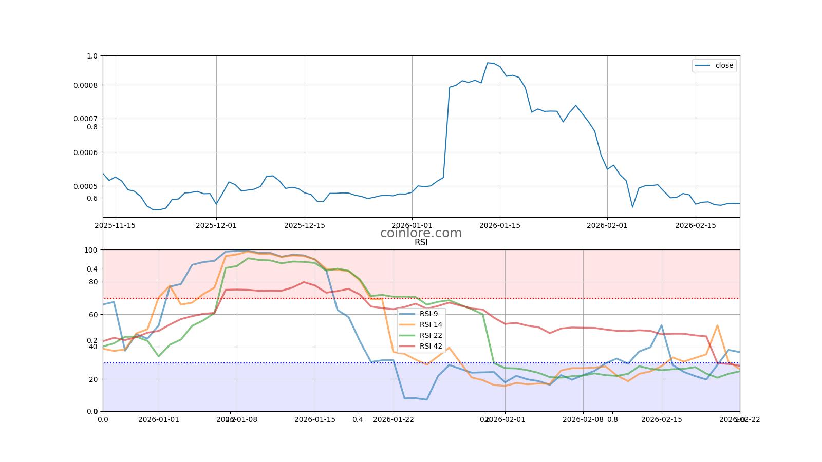 Cigarette RSI indicator