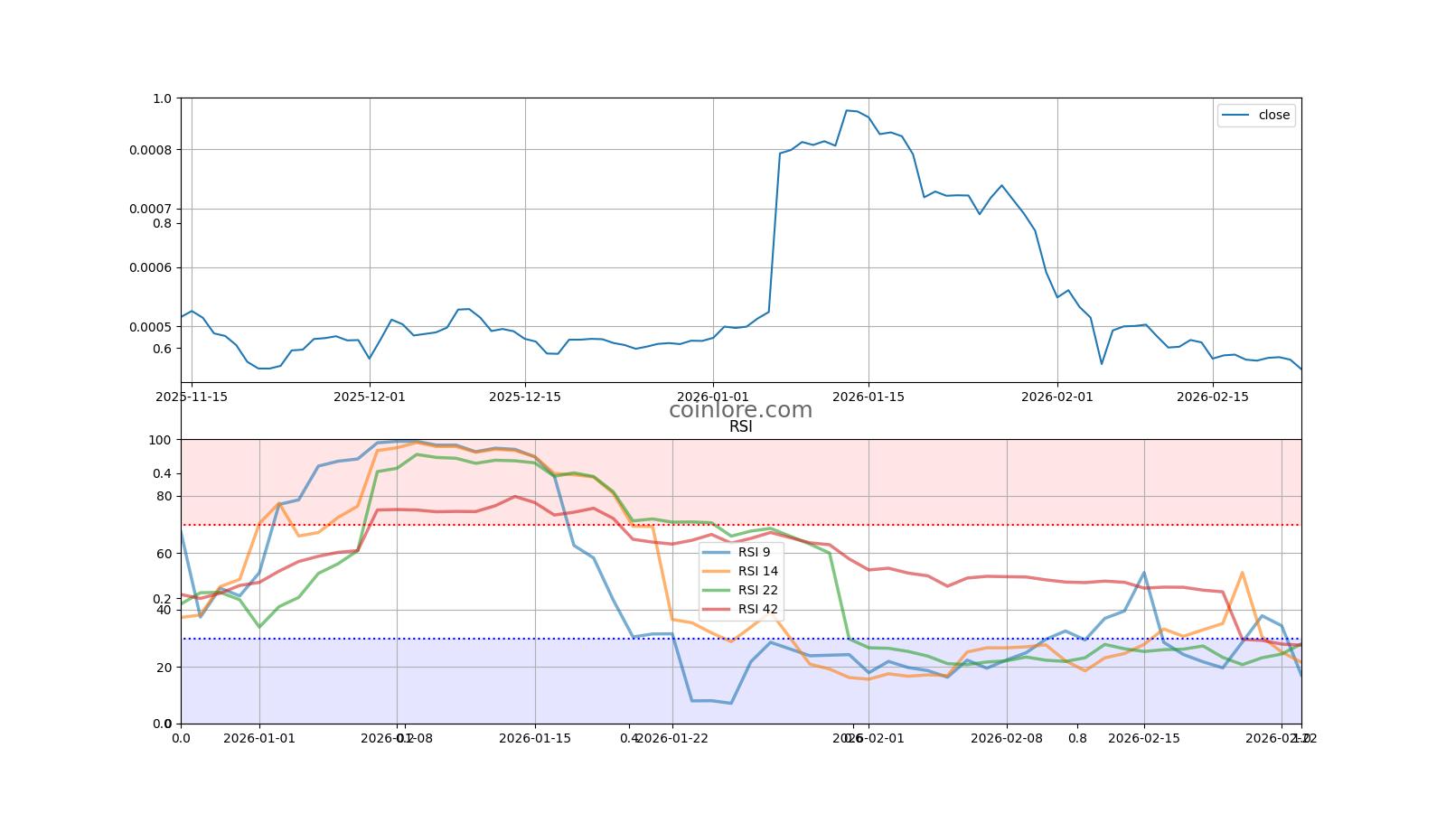 Cigarette RSI indicator