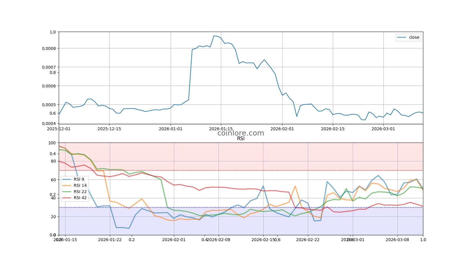 Cigarette RSI indicator