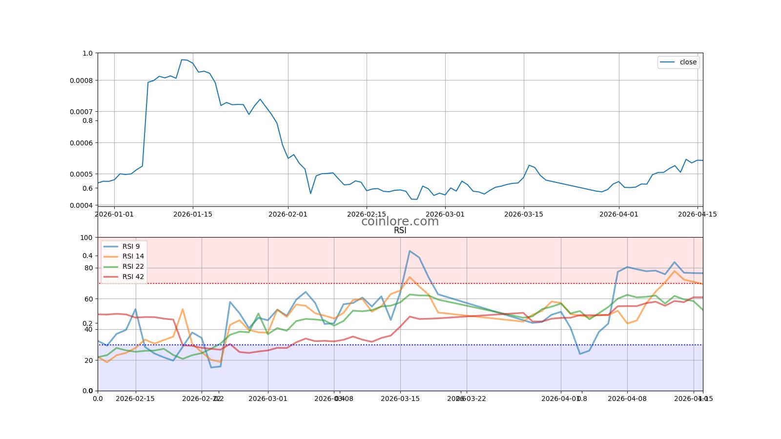 Cigarette RSI indicator