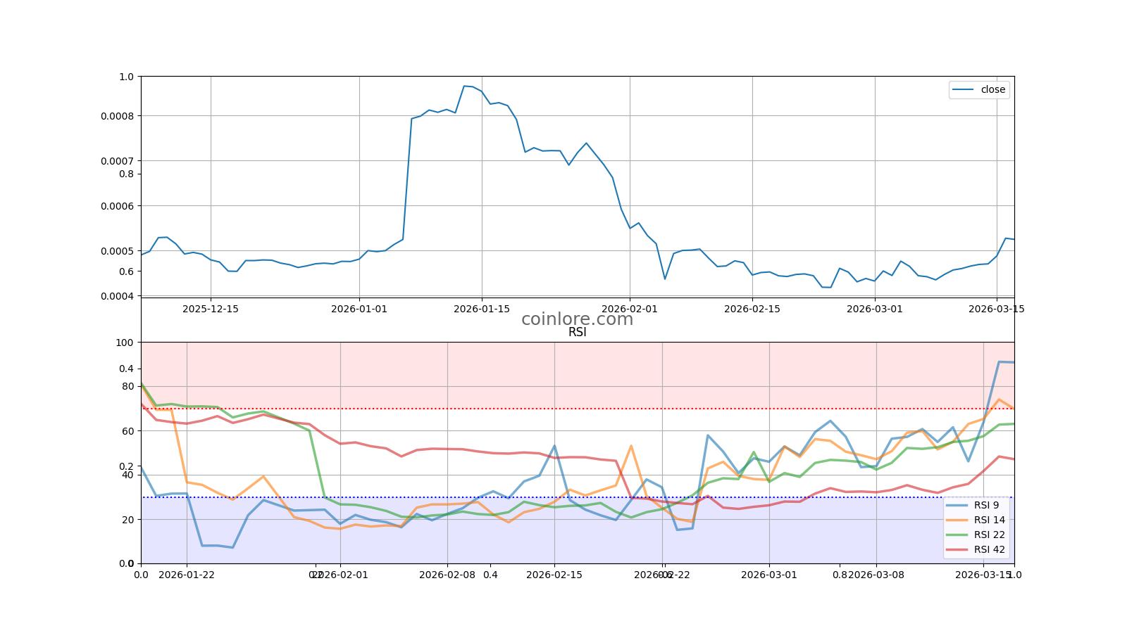 Cigarette RSI indicator
