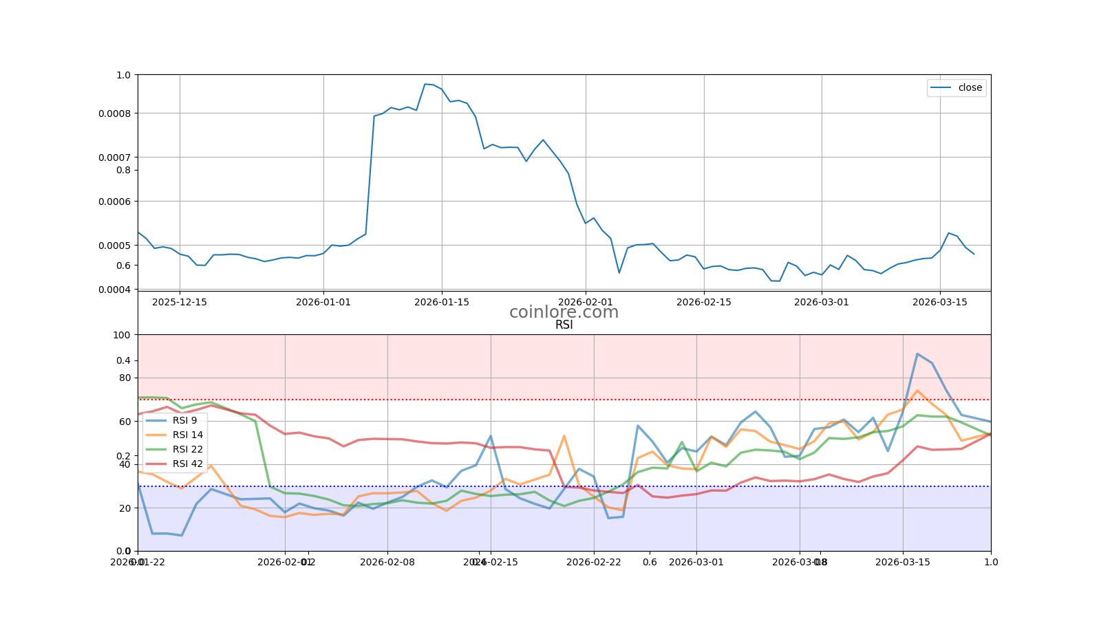 Cigarette RSI indicator