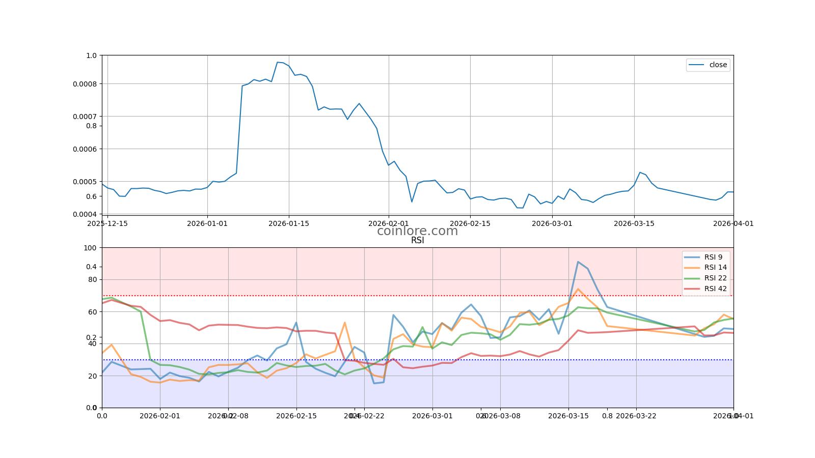 Cigarette RSI indicator