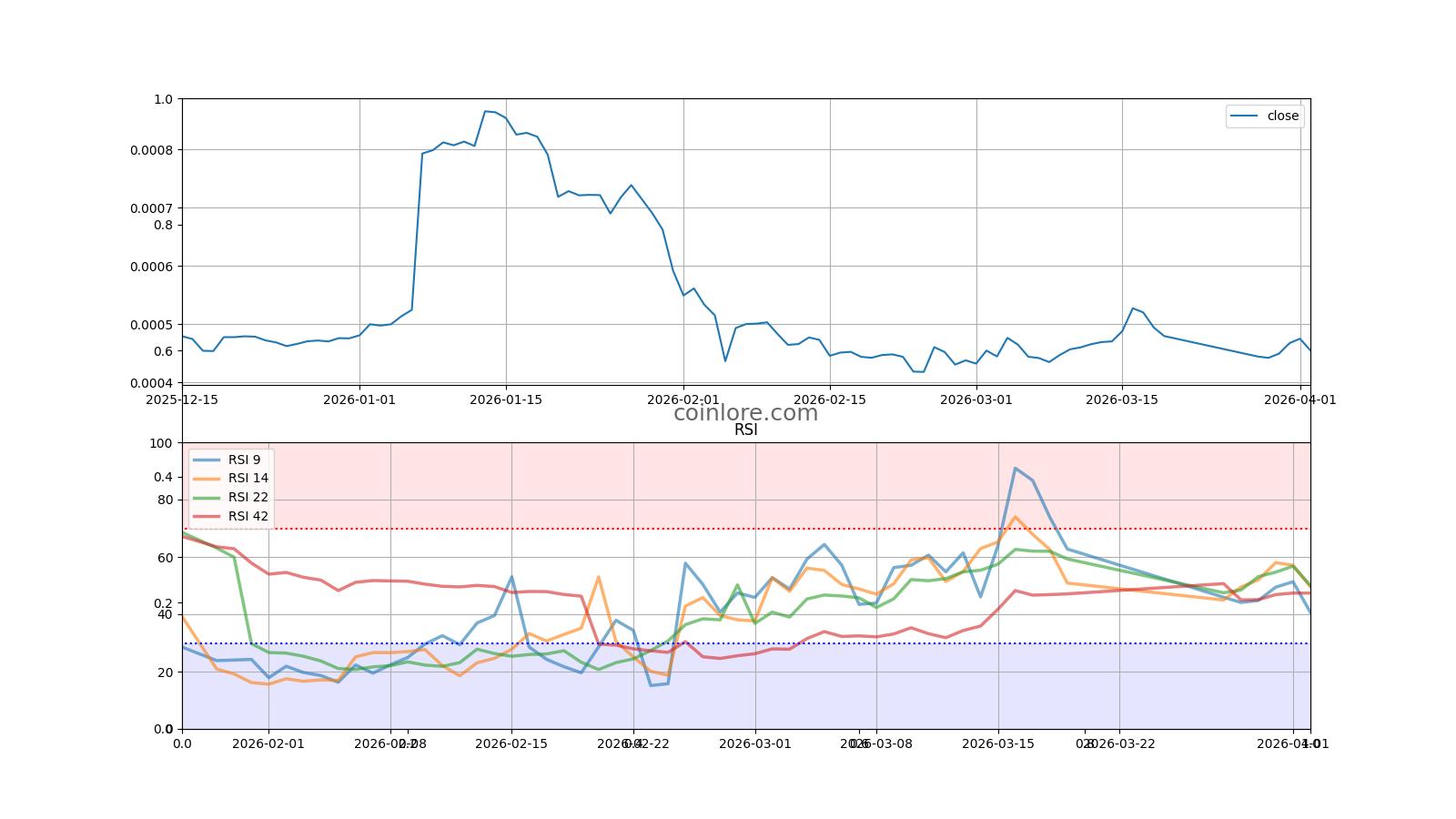 Cigarette RSI indicator