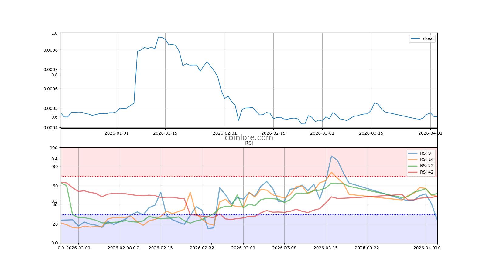 Cigarette RSI indicator