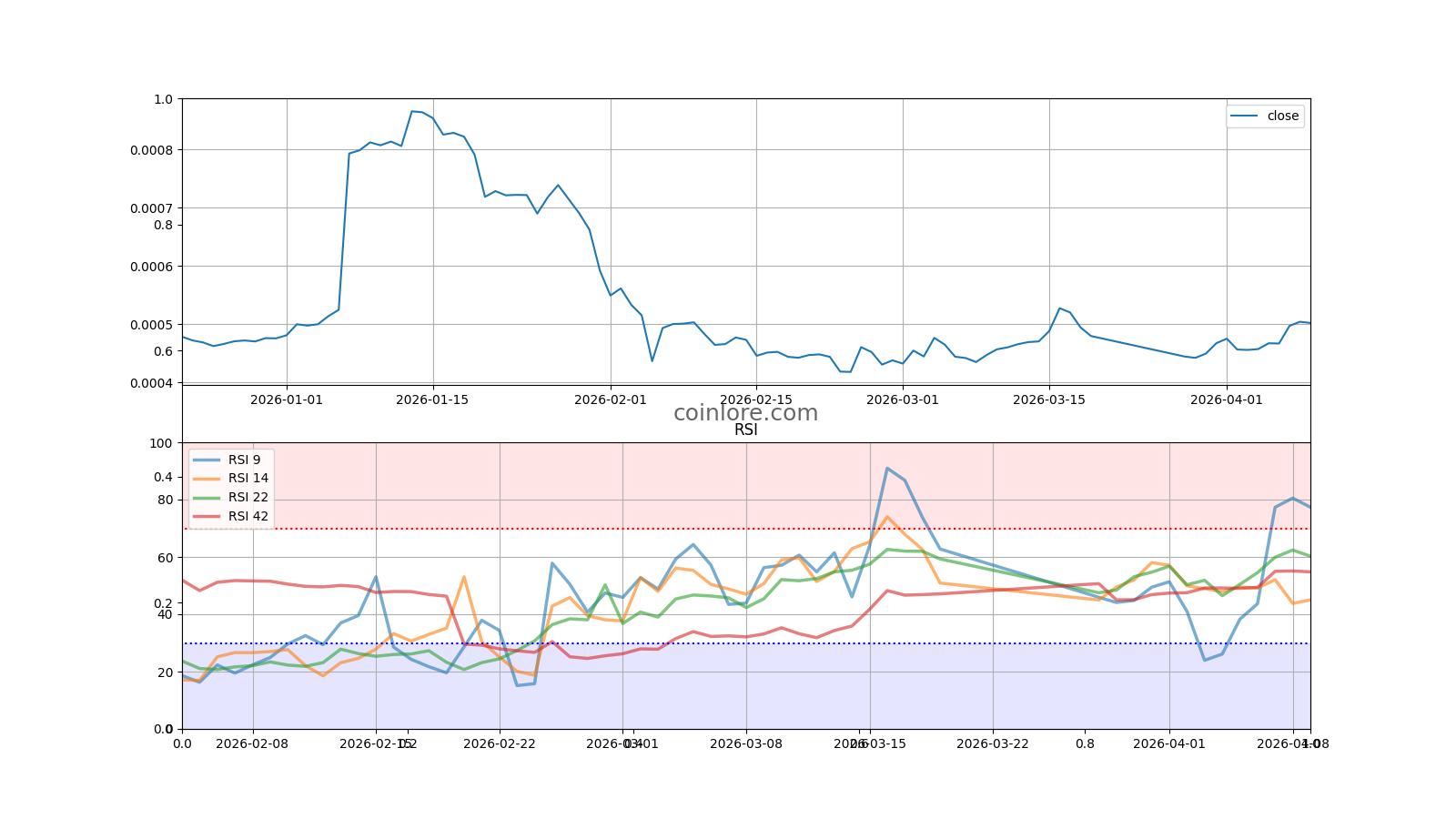 Cigarette RSI indicator