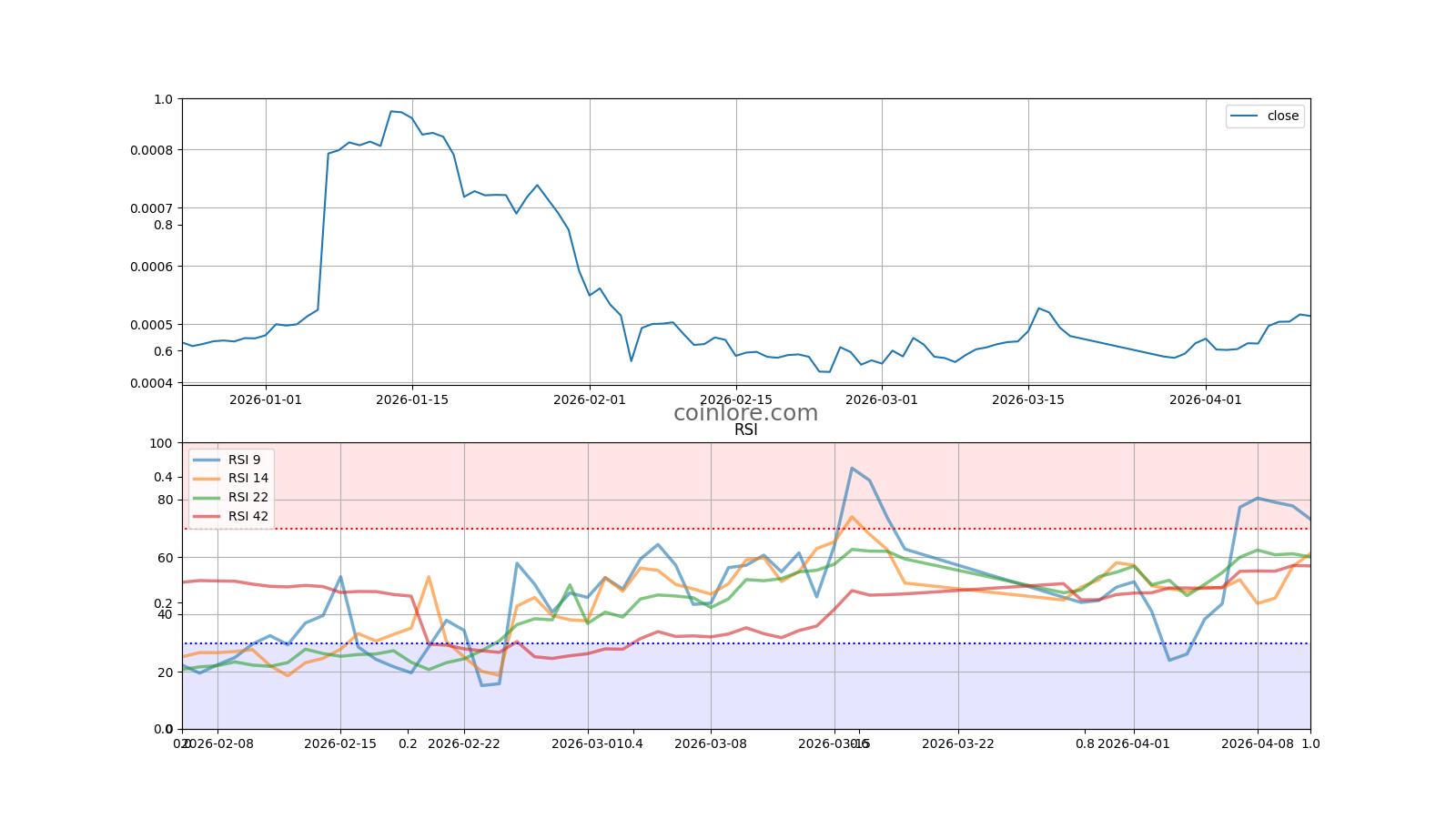 Cigarette RSI indicator