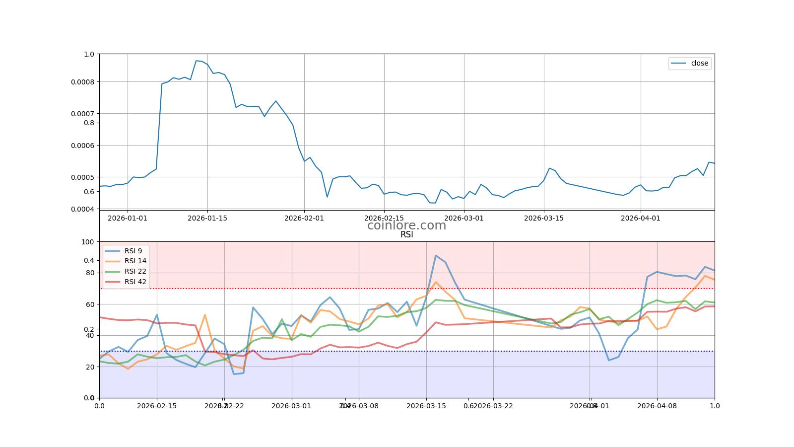 Cigarette RSI indicator