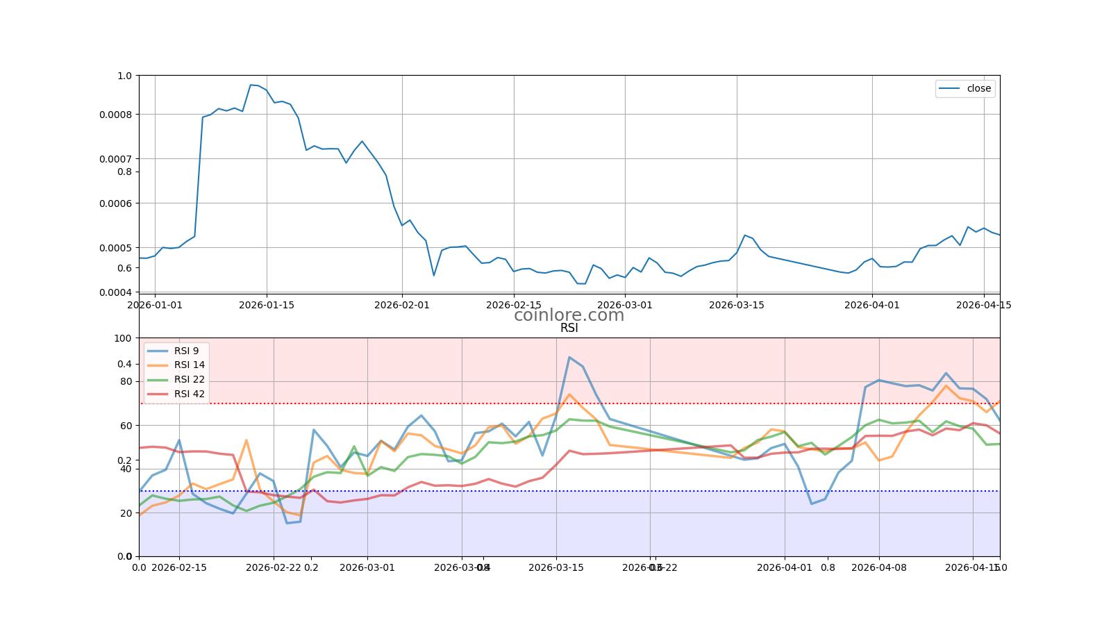 Cigarette RSI indicator