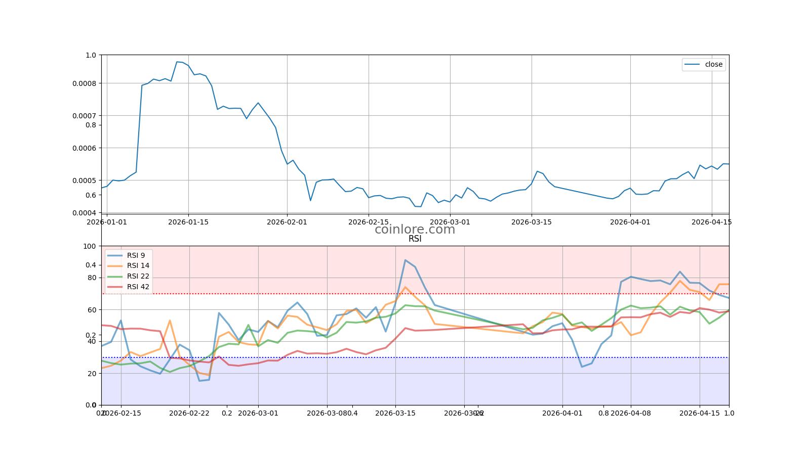 Cigarette RSI indicator