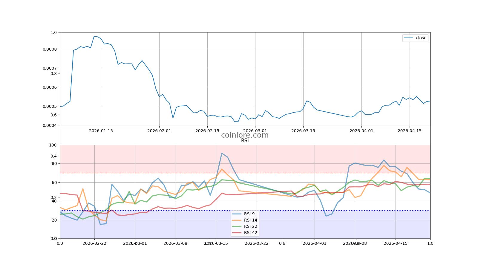 Cigarette RSI indicator