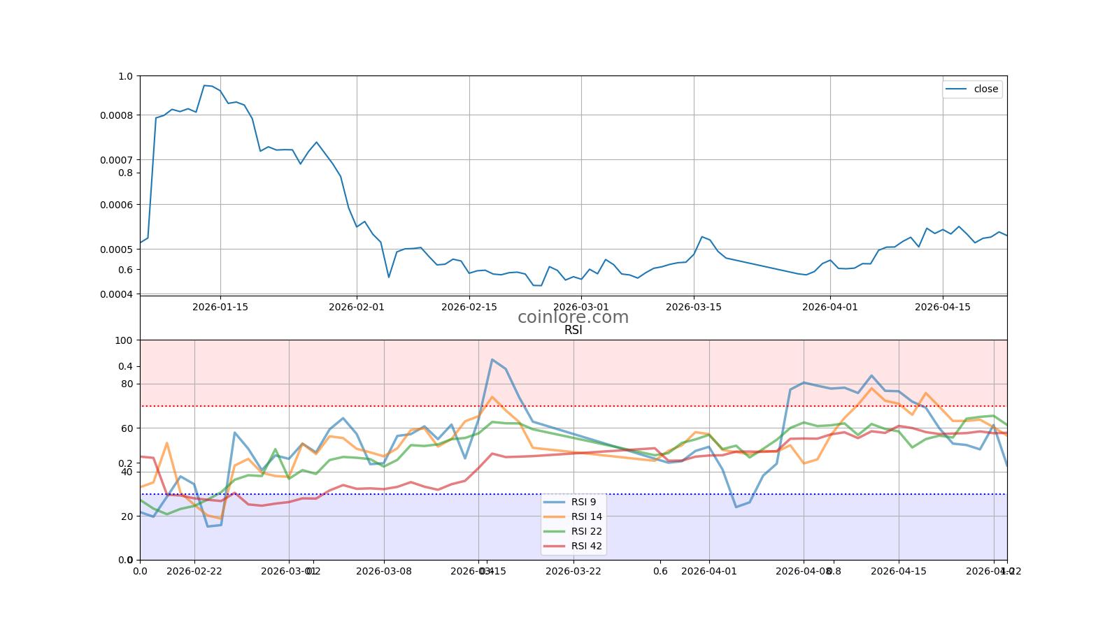Cigarette RSI indicator