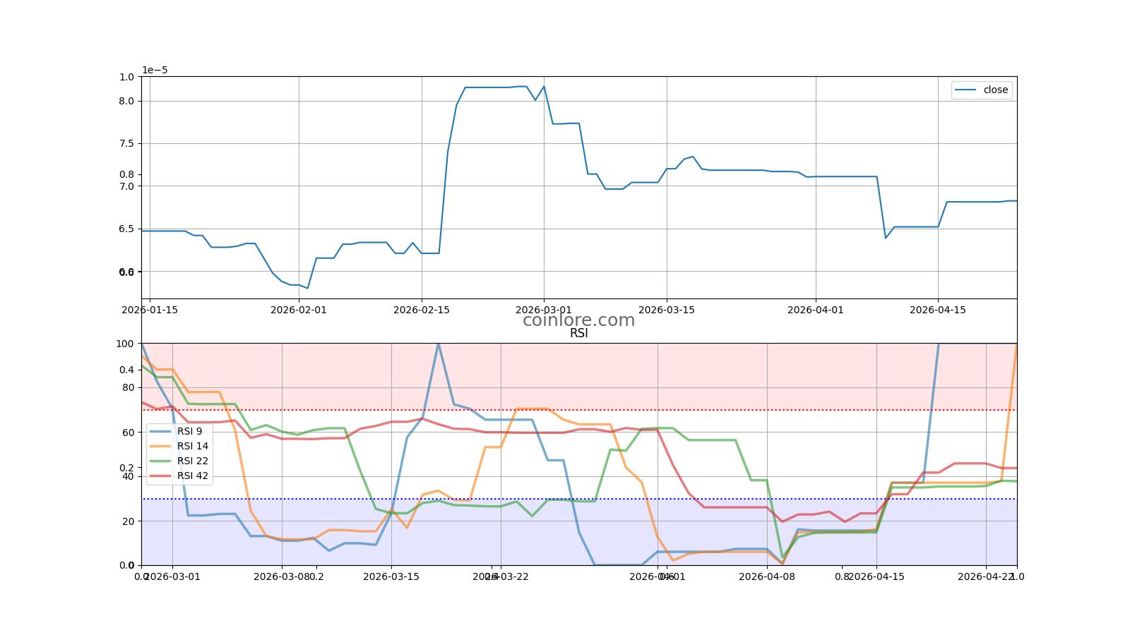 Cindicator RSI indicator