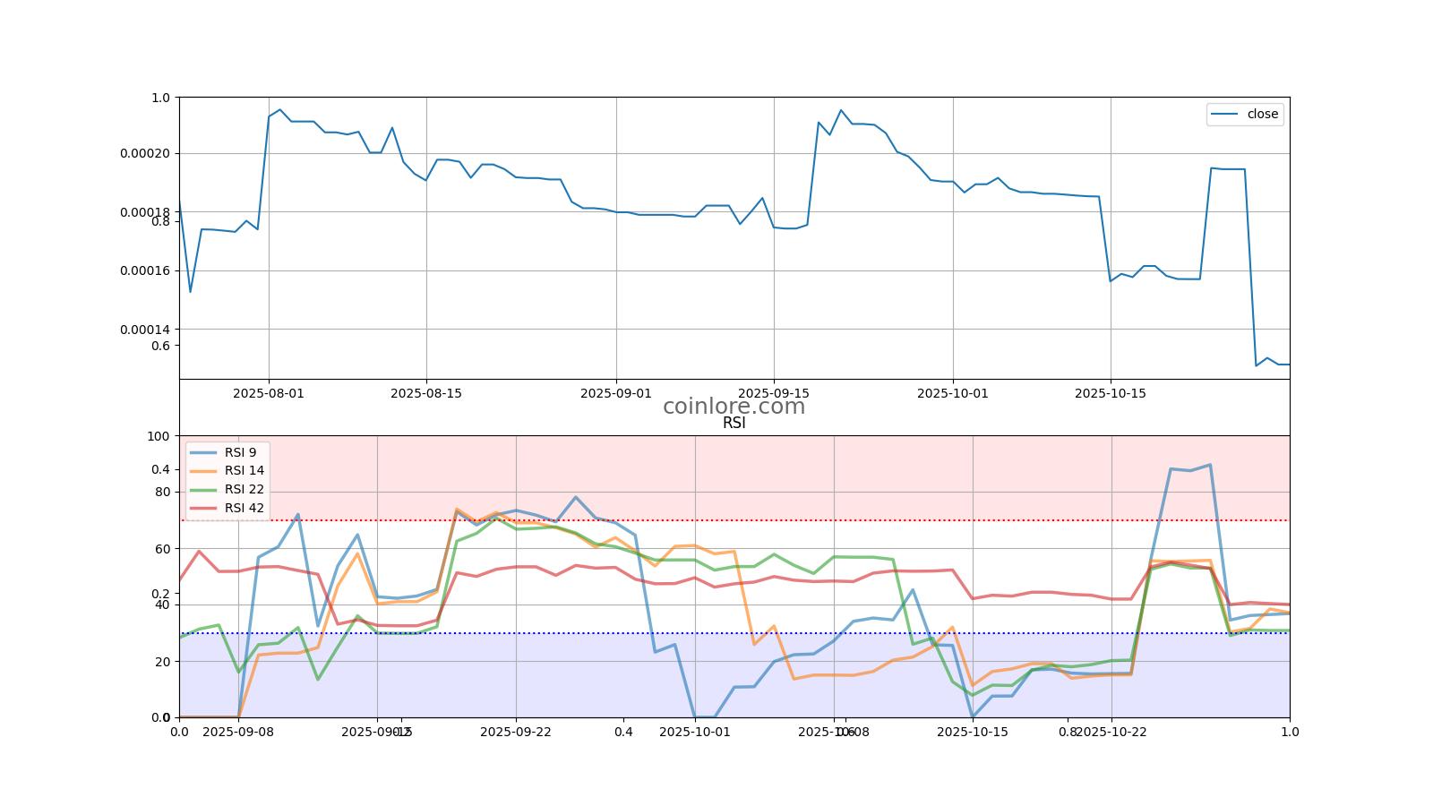 シンディケーター RSI indicator