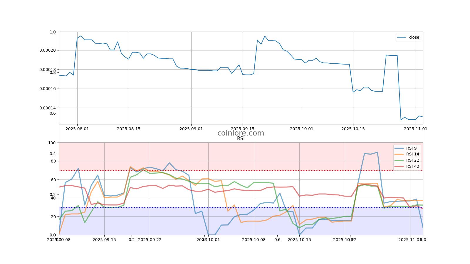 Cindicator RSI indicator