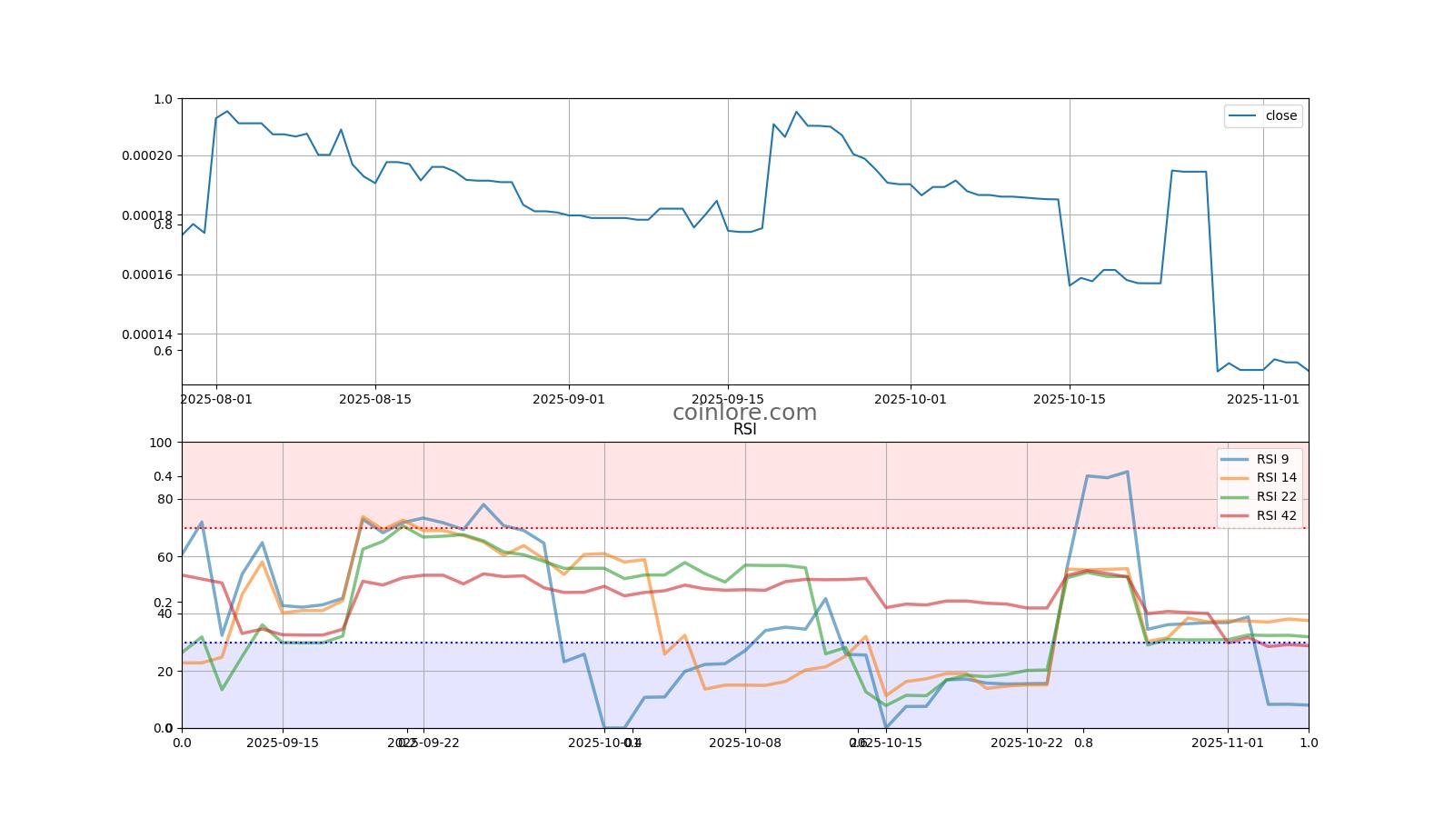 Cindicator RSI indicator