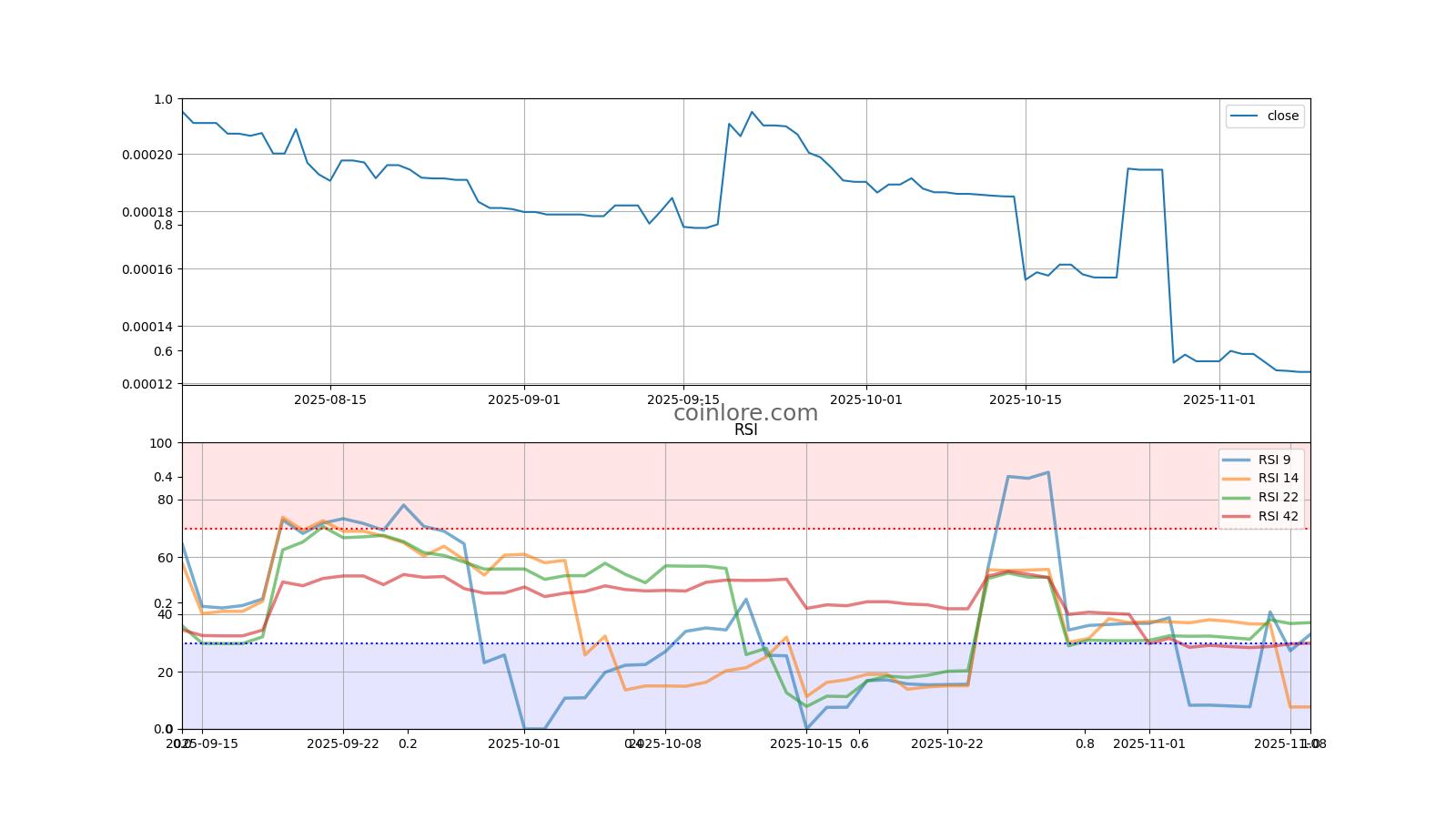 Cindicator RSI indicator