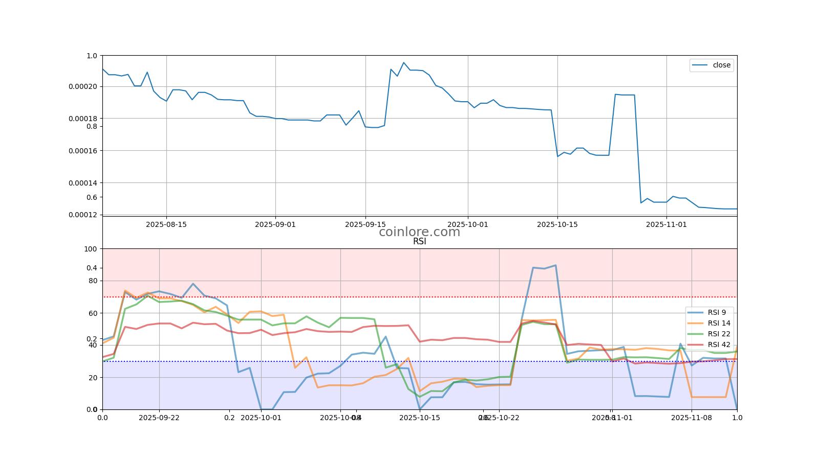 Cindicator RSI indicator