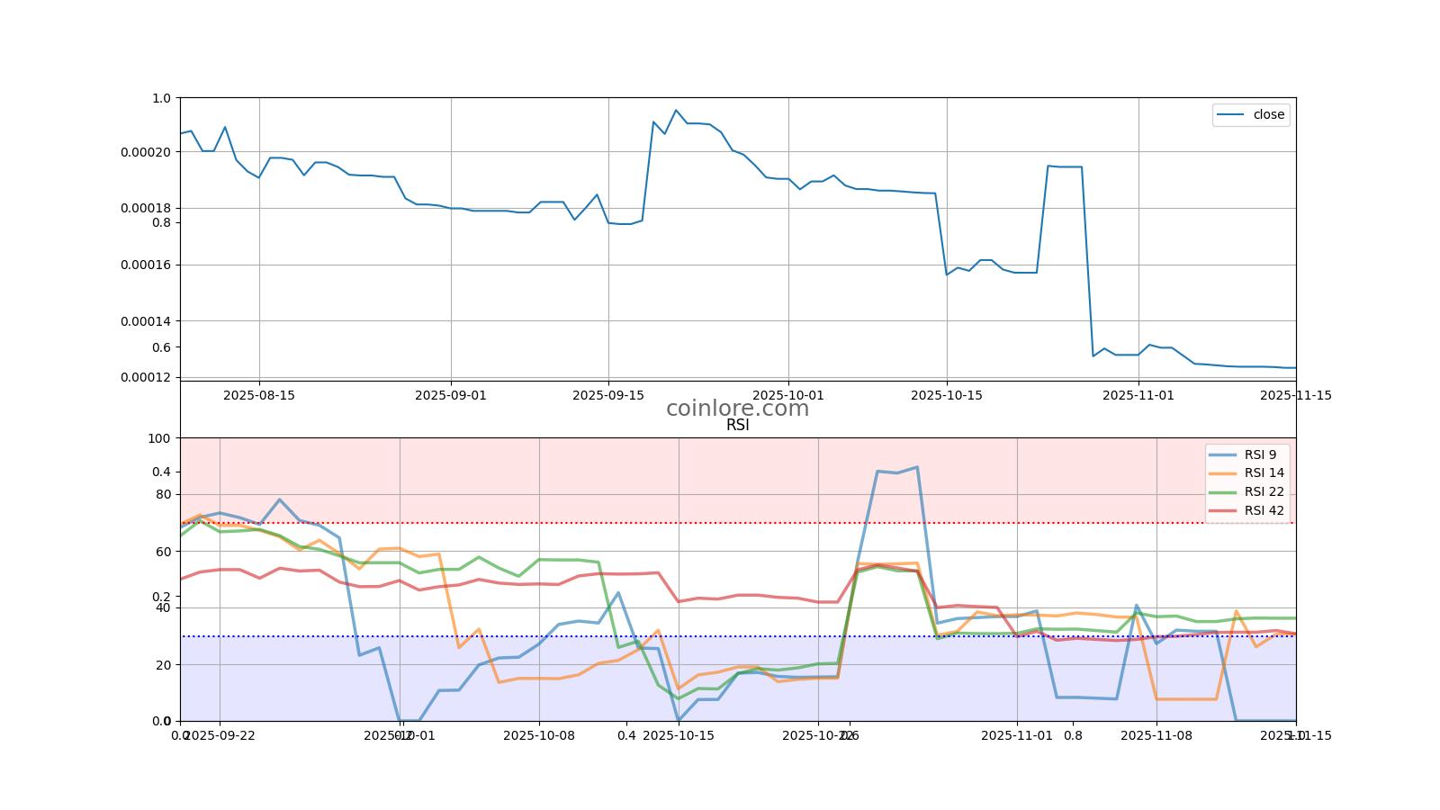 Cindicator RSI indicator