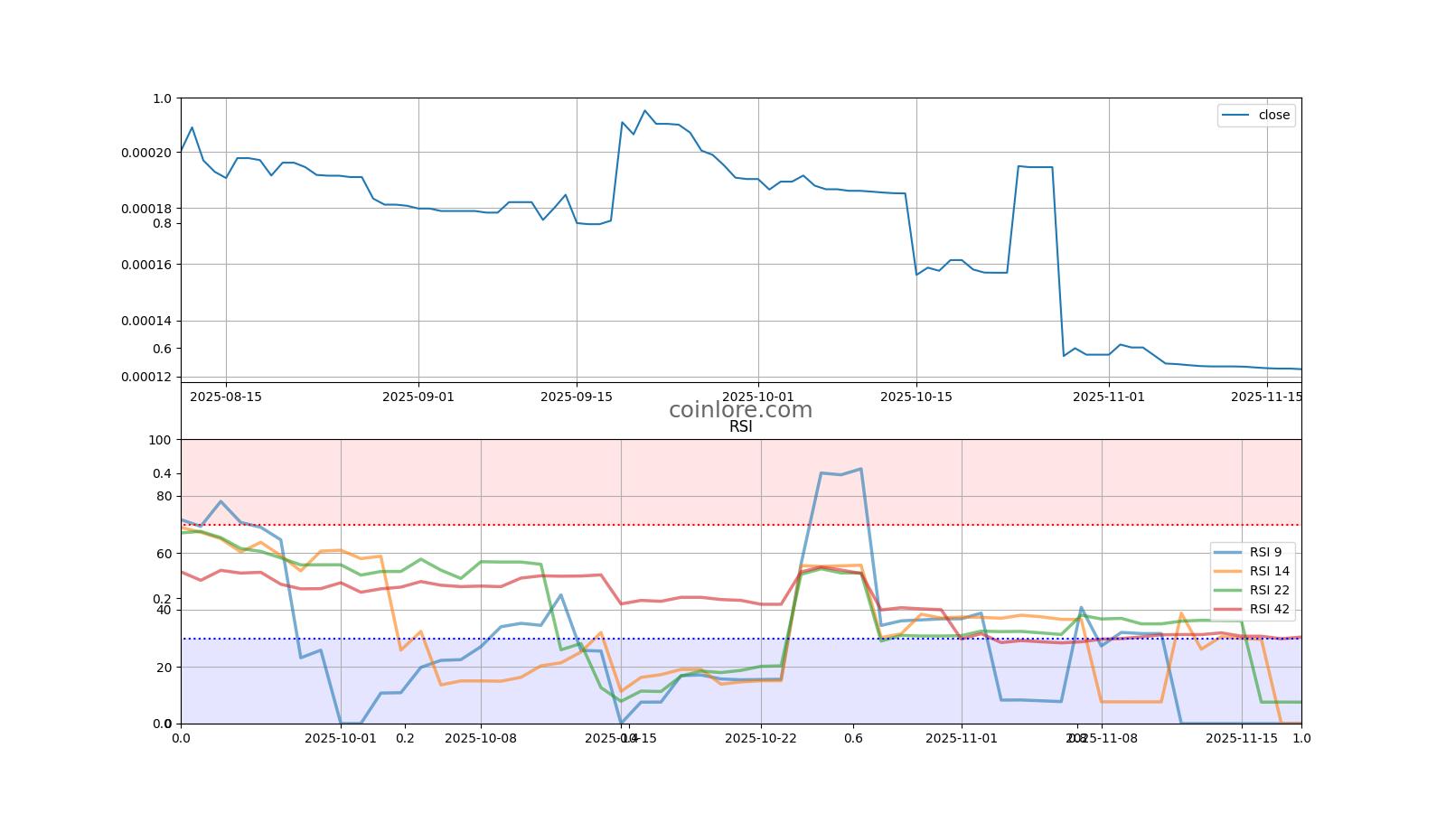 Cindicator RSI indicator