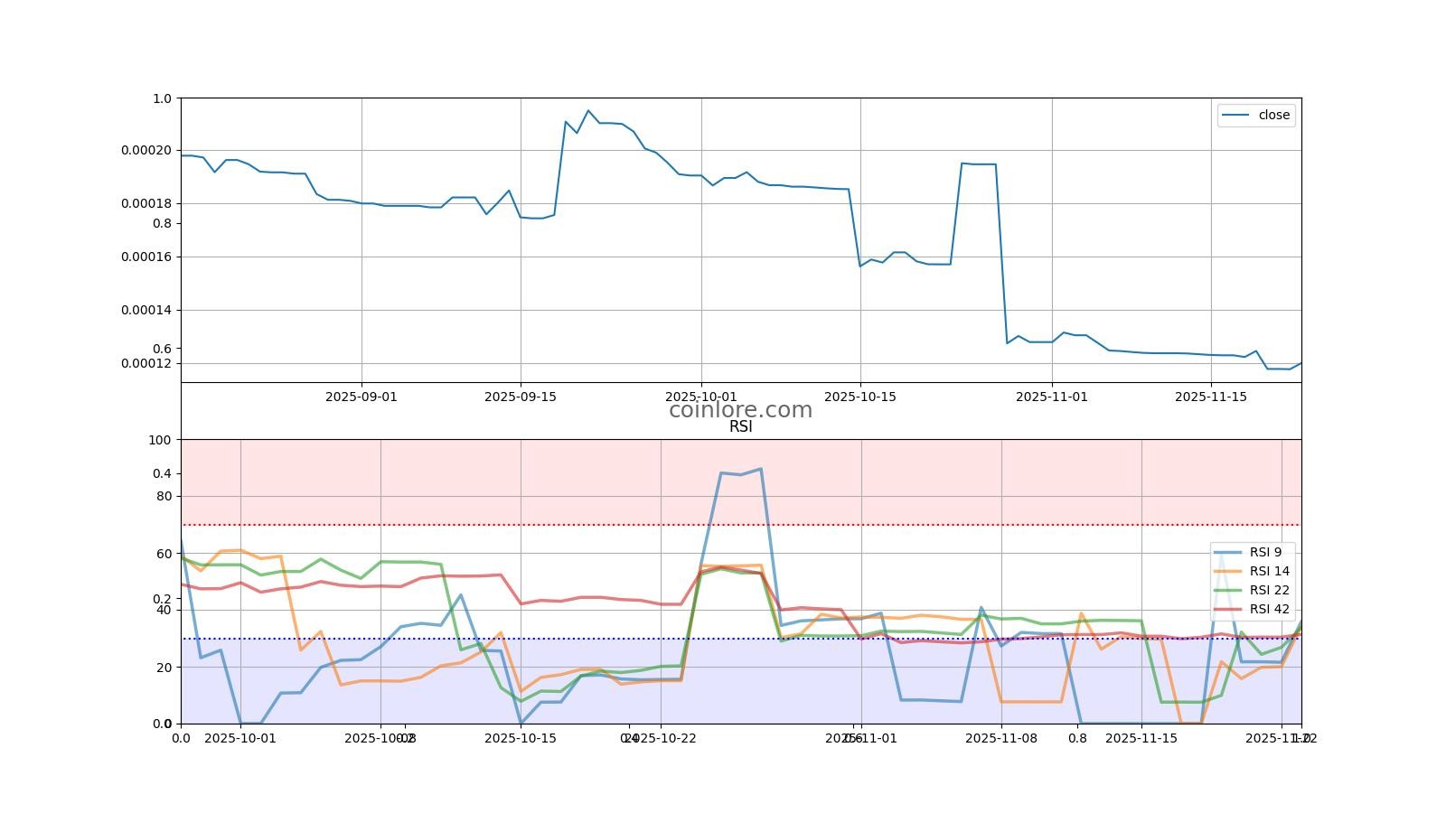 Cindicator RSI indicator
