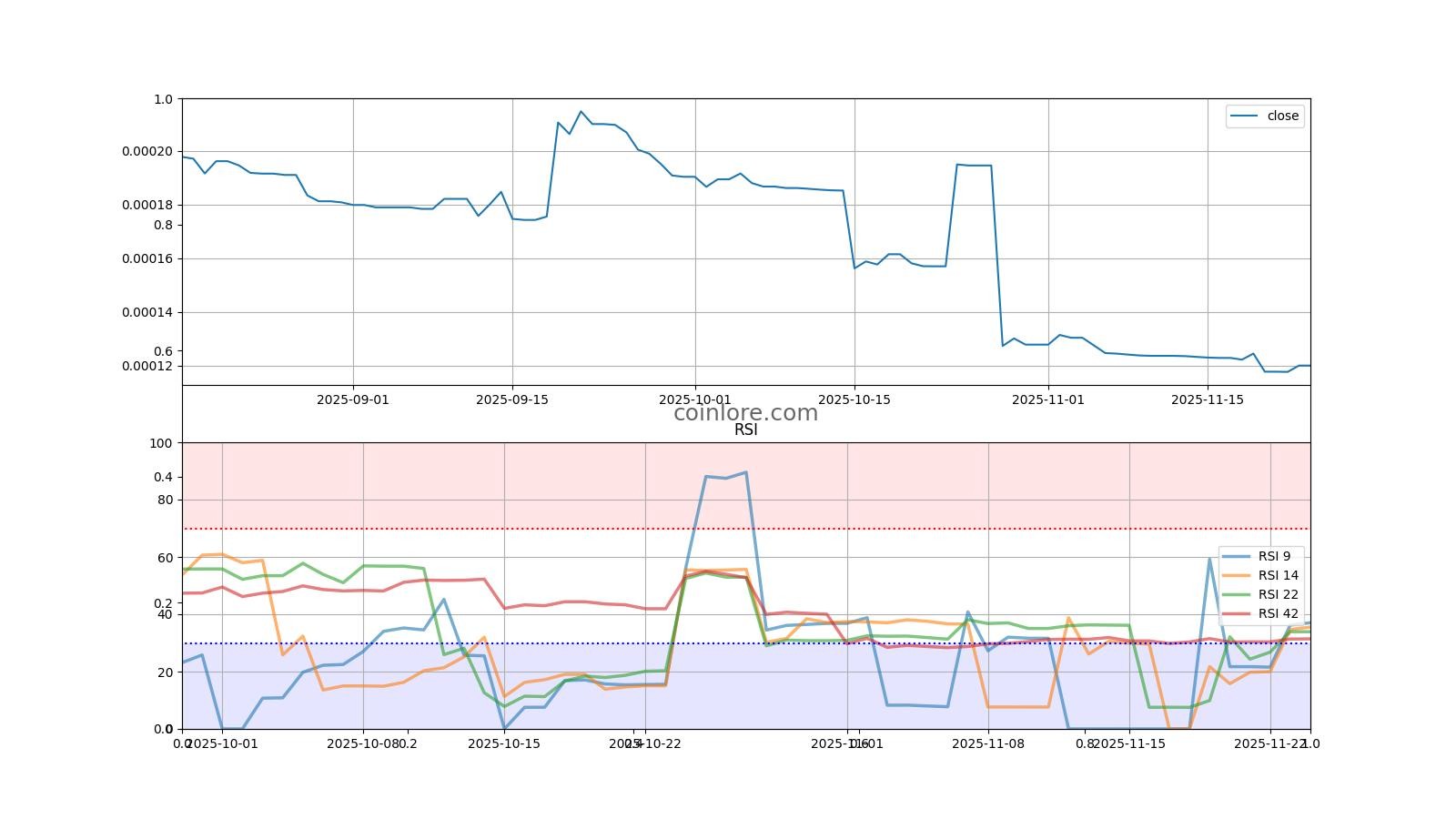 Cindicator RSI indicator