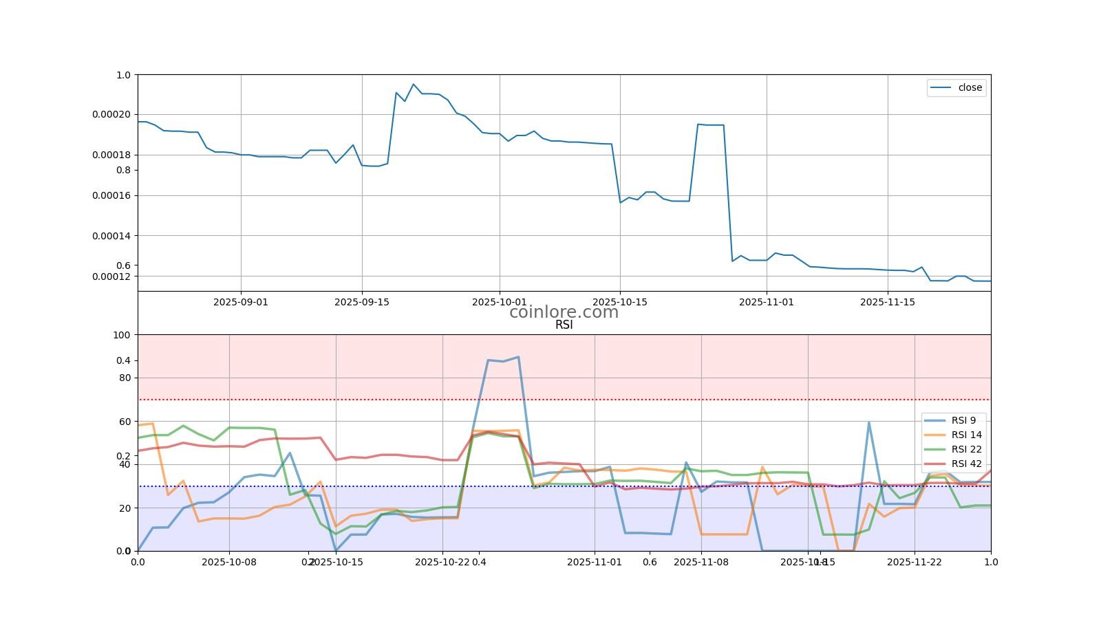 Cindicator RSI indicator