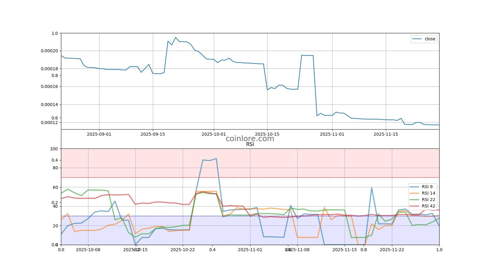 Cindicator RSI indicator