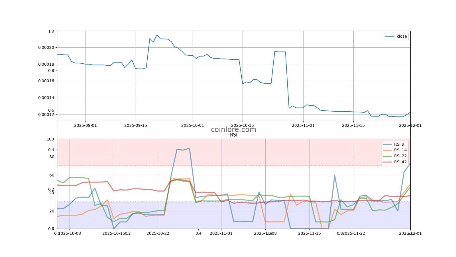 Cindicator RSI indicator