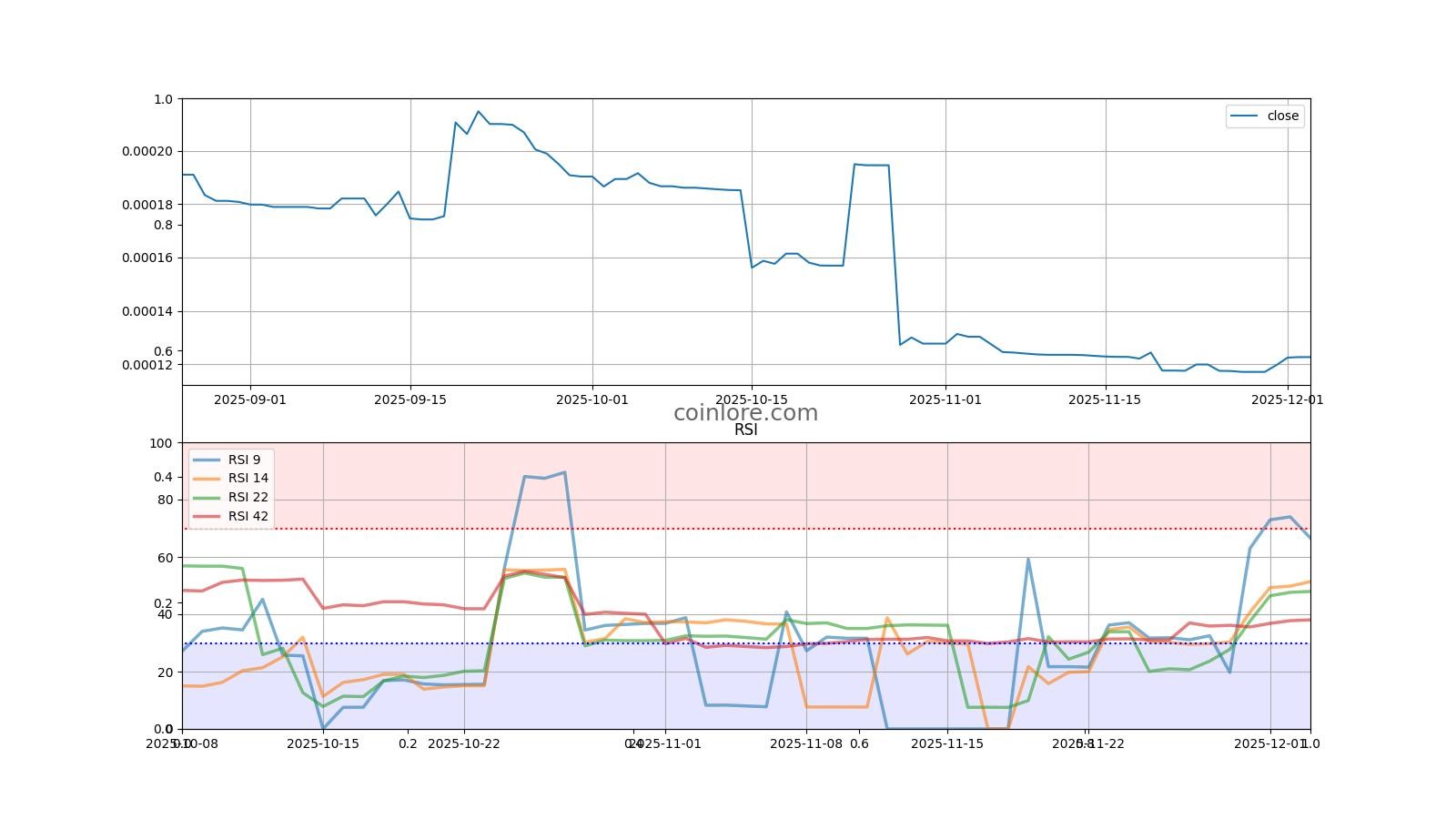 신디케이터 RSI indicator