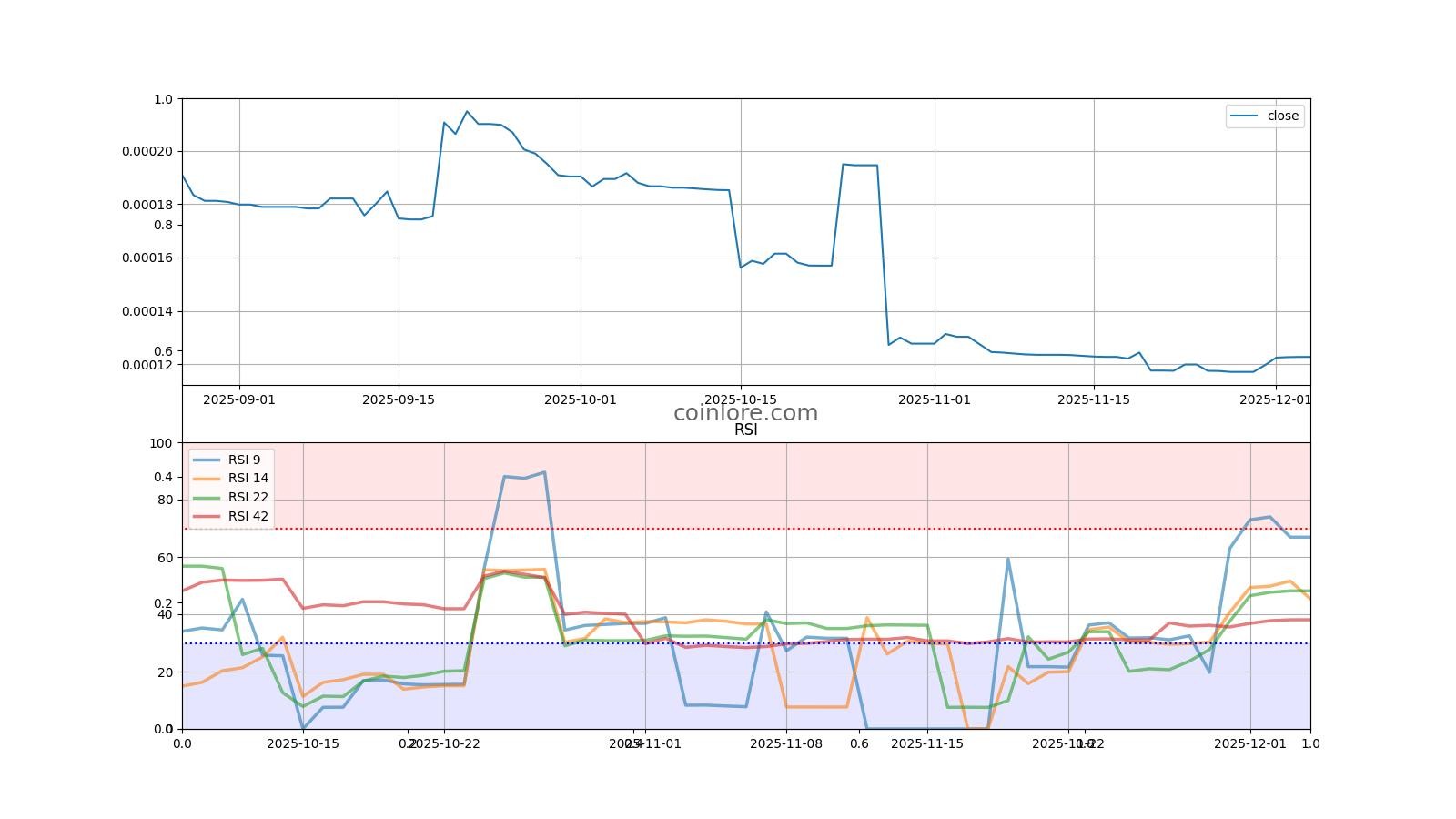 Cindicator RSI indicator