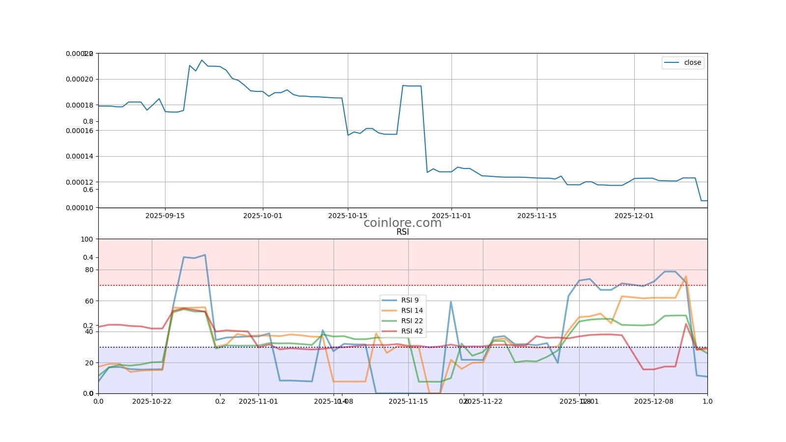Cindicator RSI indicator