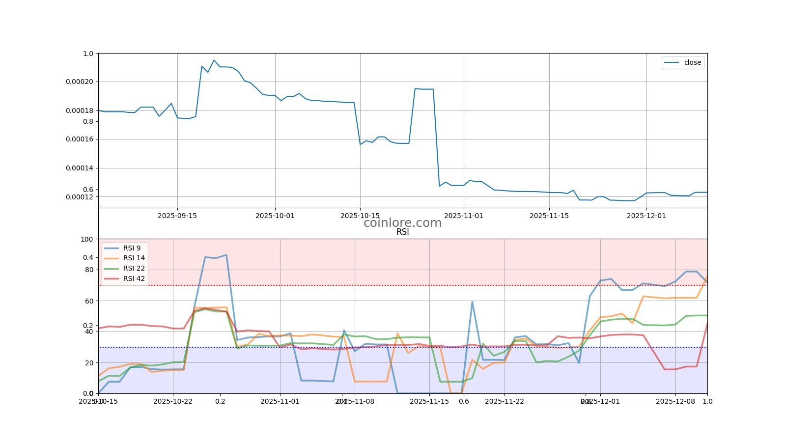 Cindicator RSI indicator